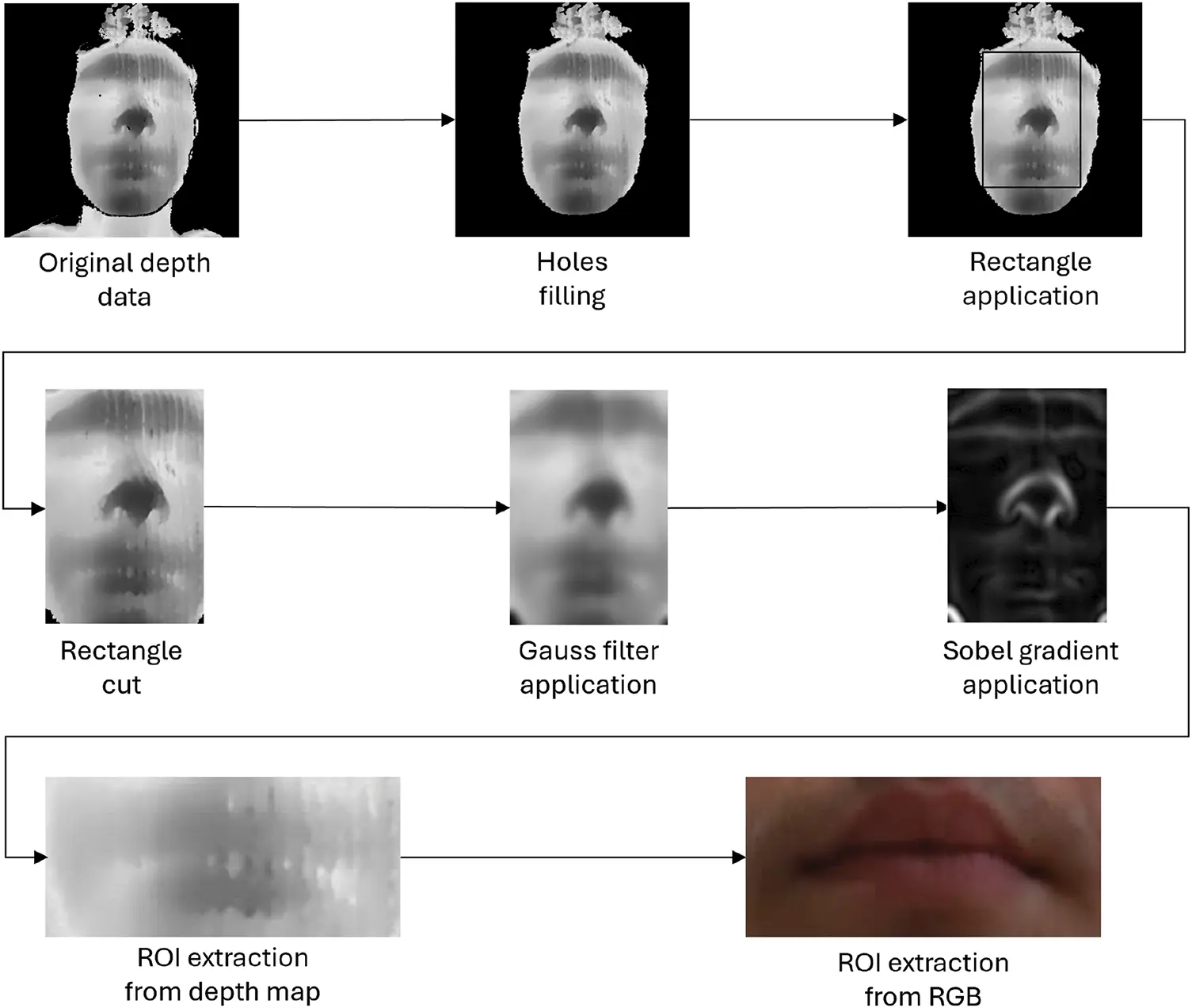 CMES | Free Full-Text | Deep Learning-Based Lip-Reading for Vocal ...