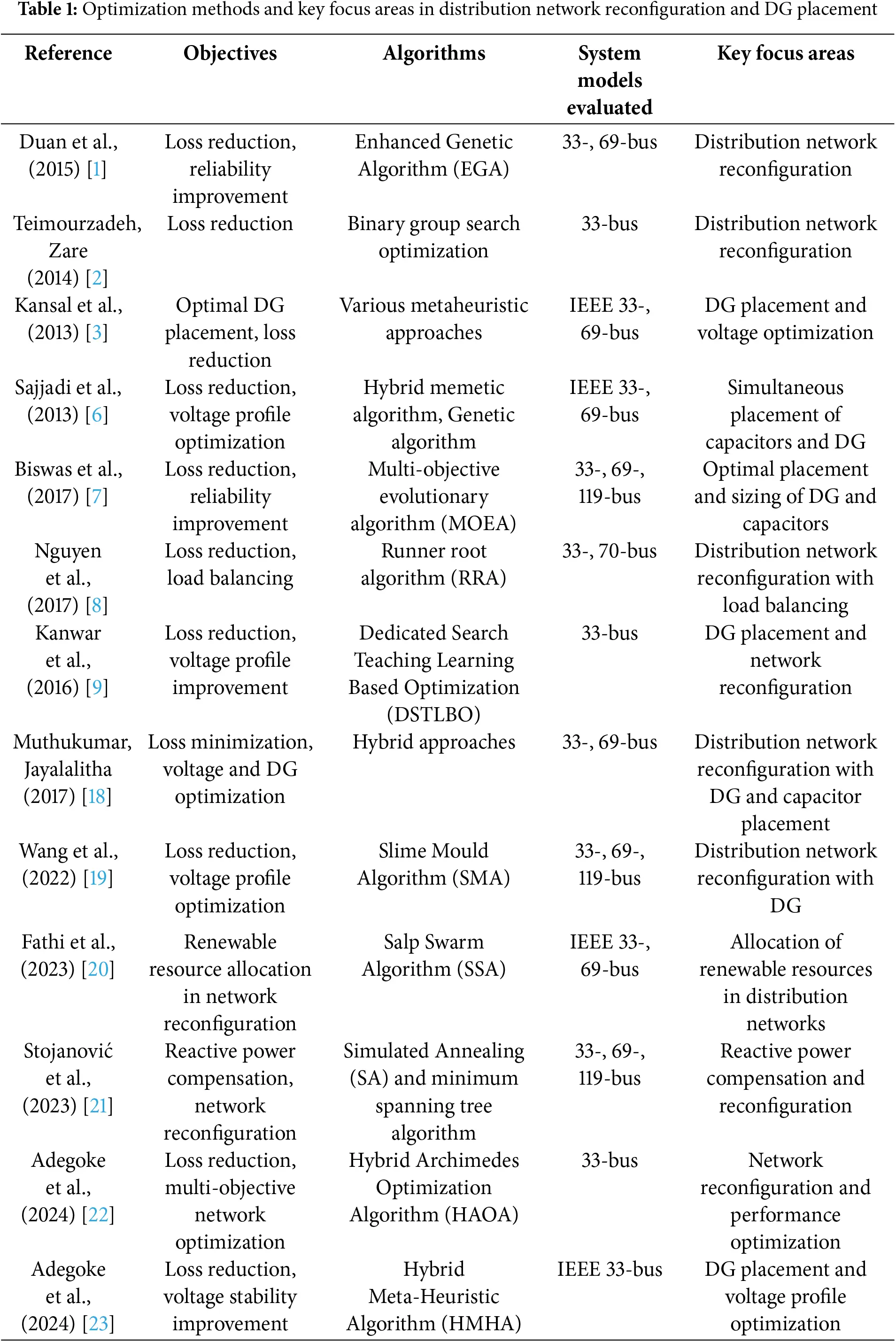 CMES | Free Full-Text | Optimization of Reconfiguration and Resource Allocation for Distributed ...