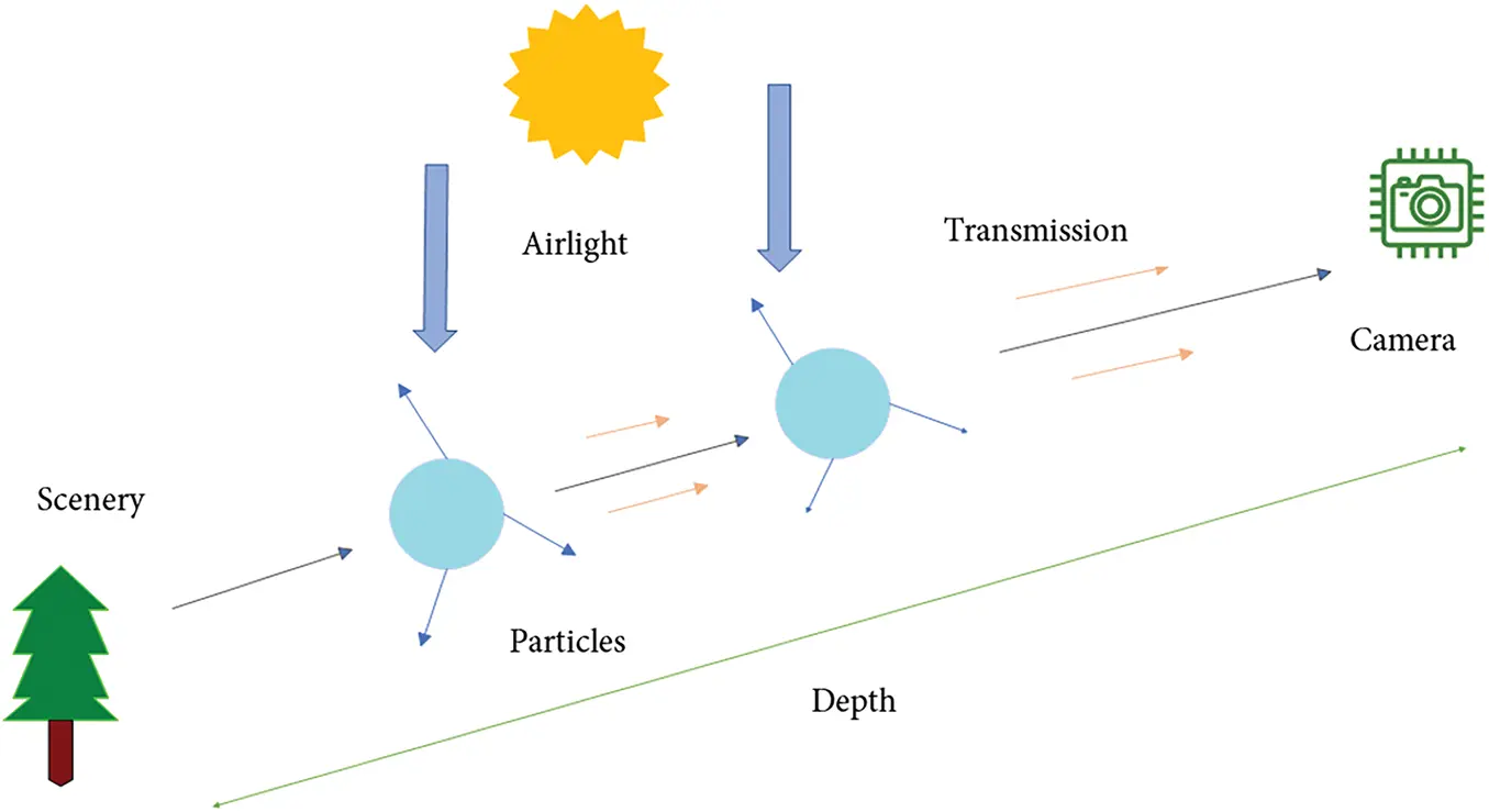 CMES | Free Full-Text | A Low Light Image Enhancement Method Based on ...