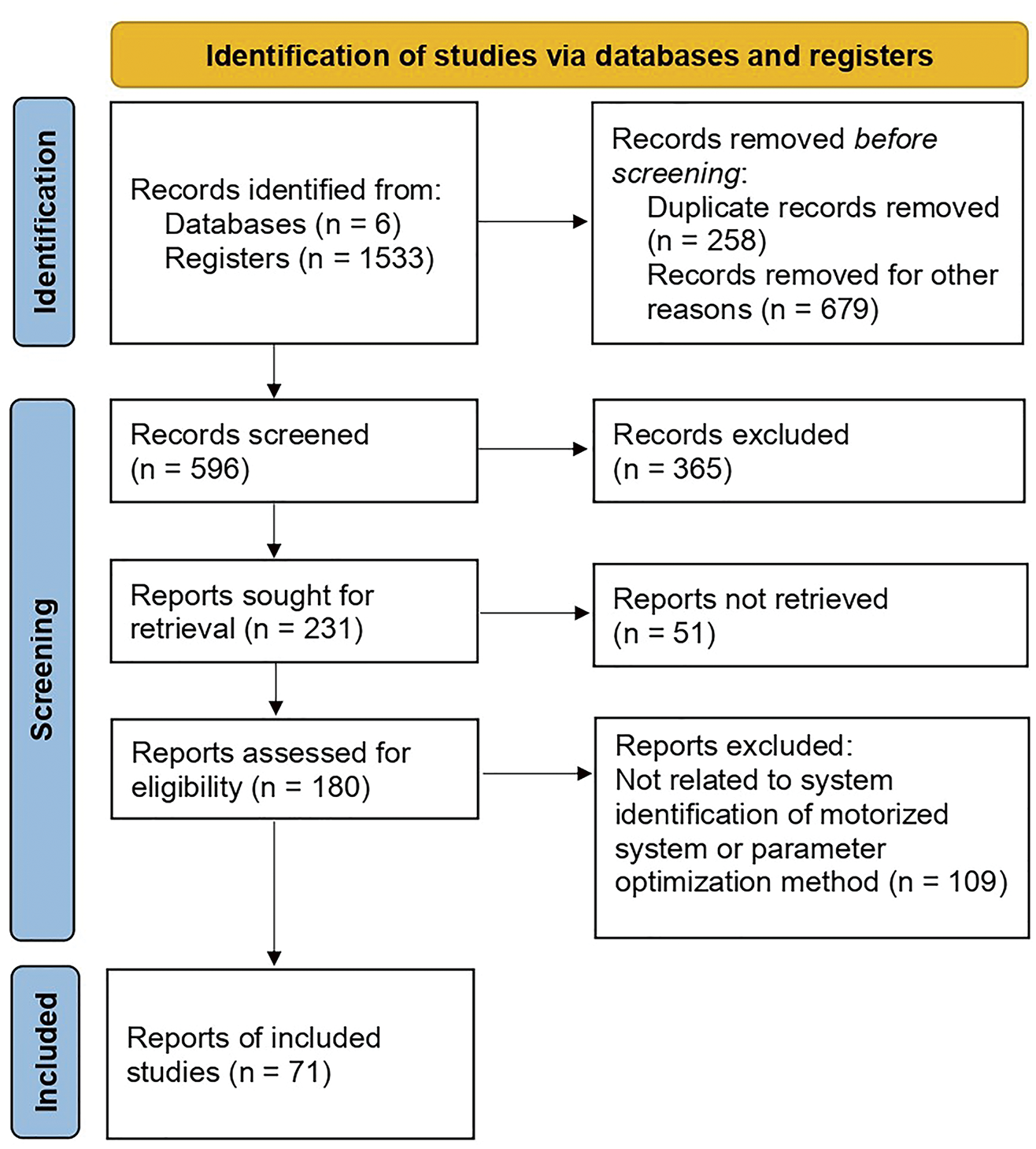 CMES | Free Full-Text | Review and Comparative Analysis of System ...
