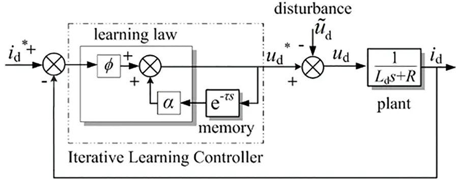 CMES | Free Full-Text | Review and Comparative Analysis of System Identification Methods for ...