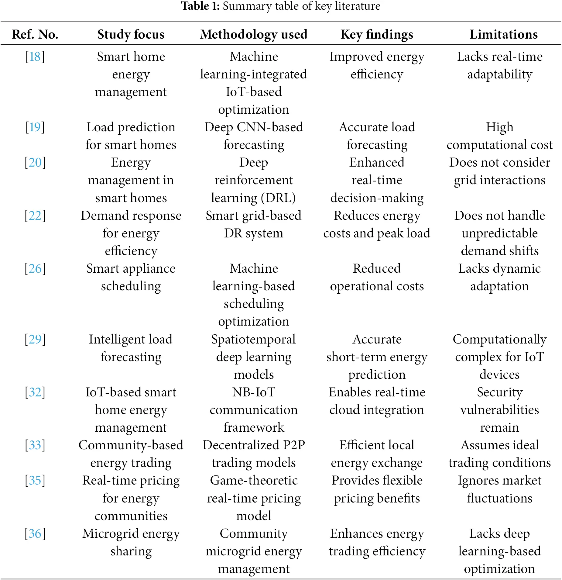CMES | Free Full-Text | Deep Learning and Heuristic Optimization for Secure and Efficient Energy ...