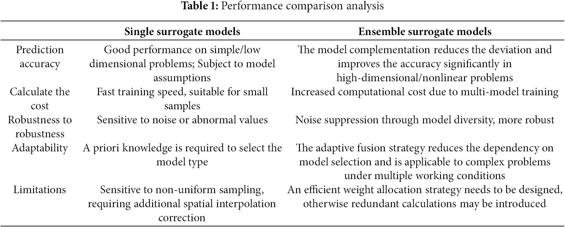 CMES | Free Full-Text | Multi-Objective Optimization of Marine Winch Based on Surrogate Model ...