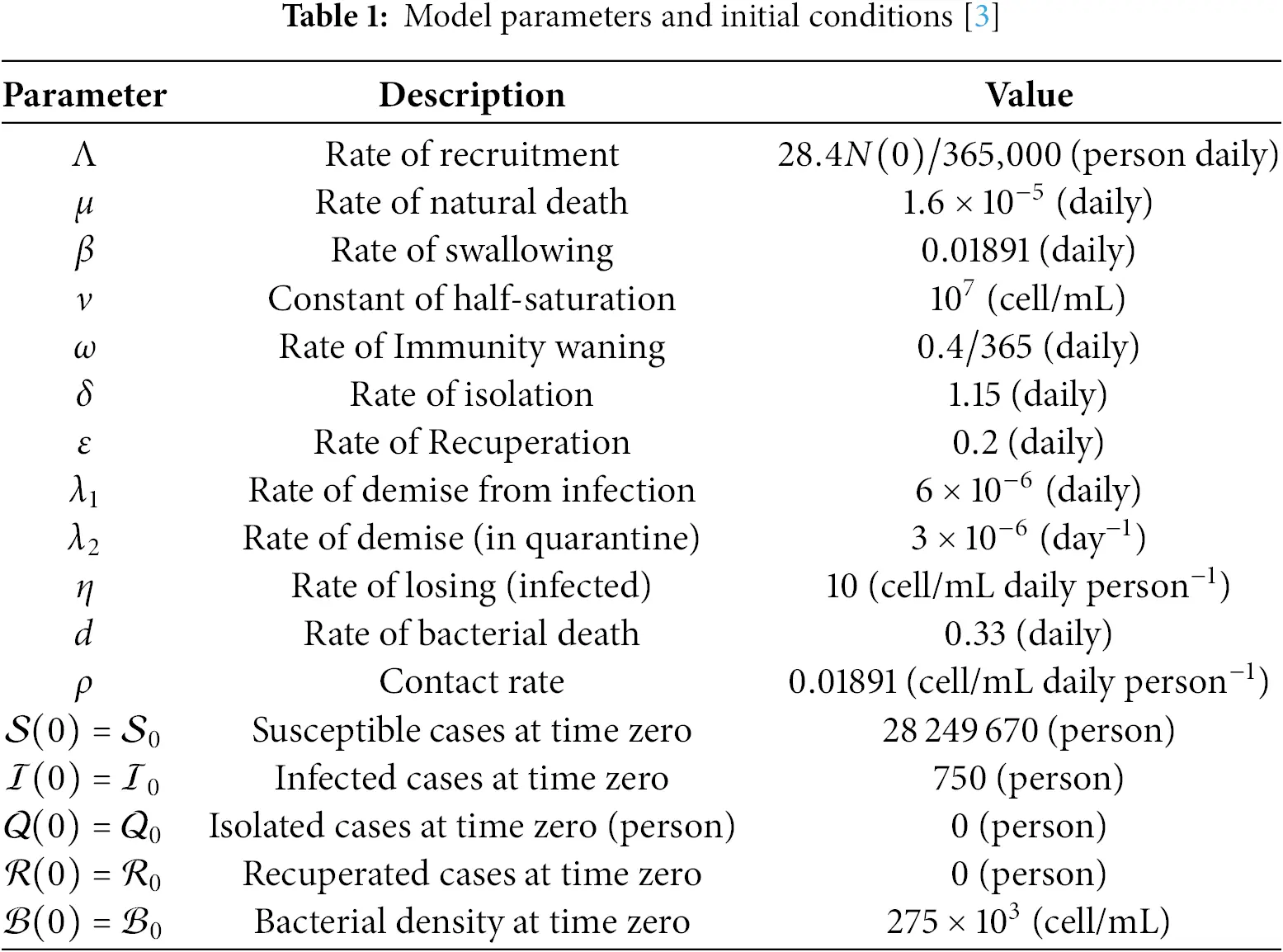 CMES | Free Full-Text | Numerical Treatments for a Crossover Cholera ...