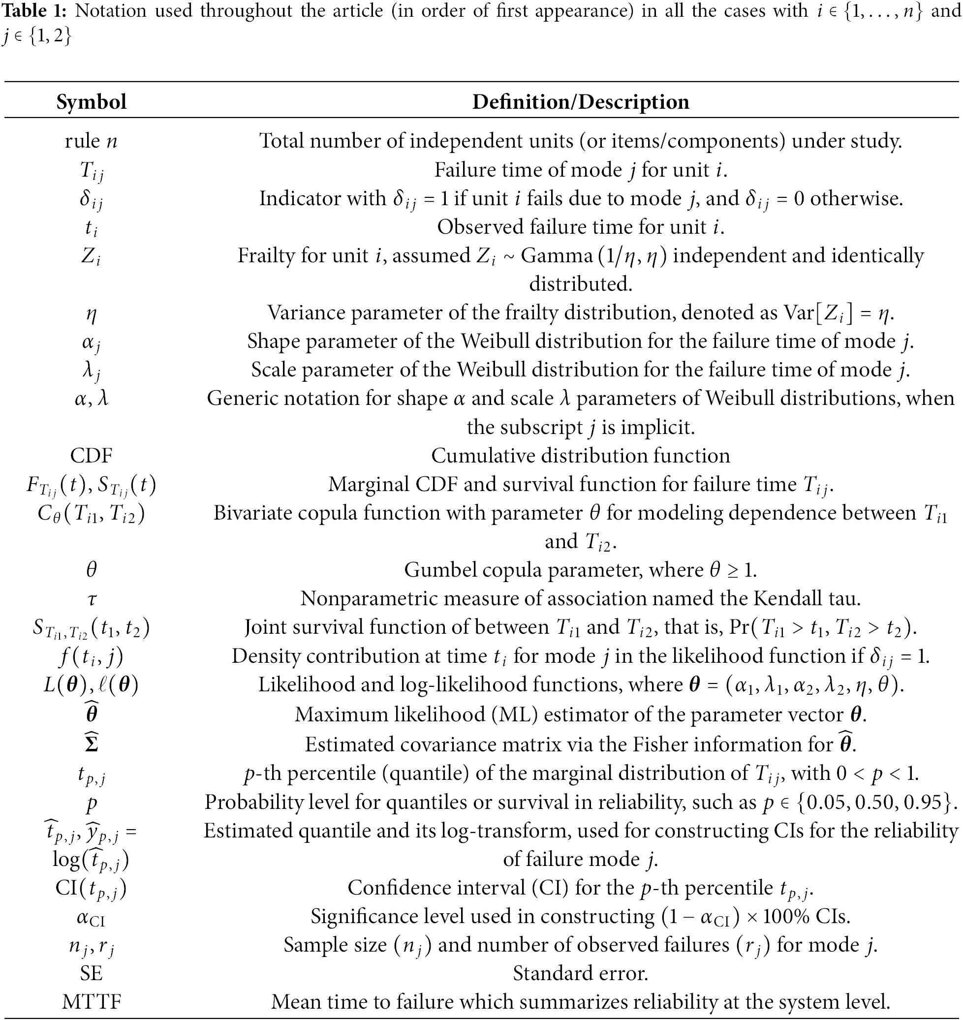 CMES | Free Full-Text | Confidence Intervals for the Reliability of Dependent Systems ...