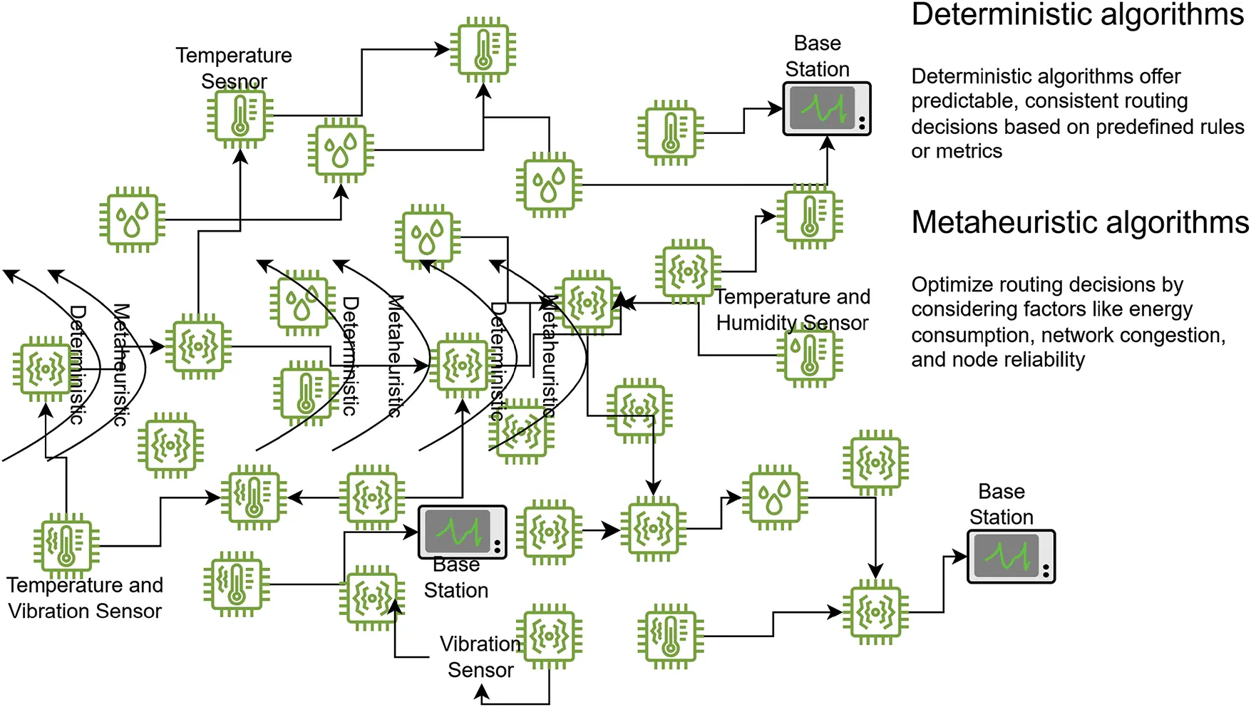 CMES | Free Full-Text | Efficient Resource Management in IoT Network through ACOGA Algorithm