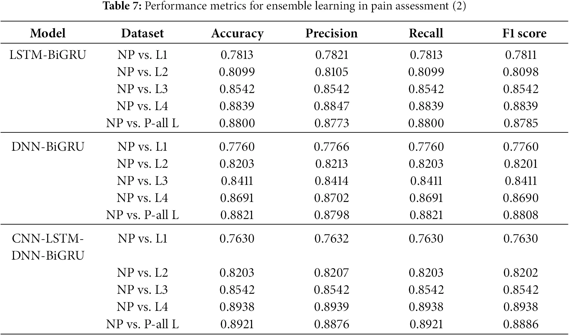 CMES | Free Full-Text | Enhanced Multimodal Physiological Signal Analysis for Pain Assessment ...