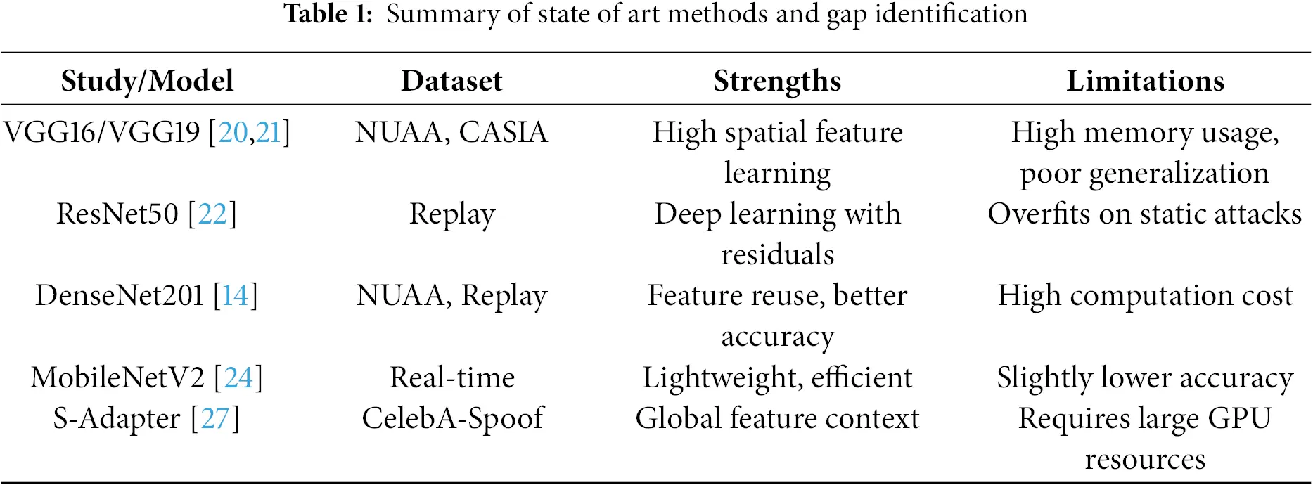 CMES | Free Full-Text | Optimizing CNN Architectures for Face Liveness ...