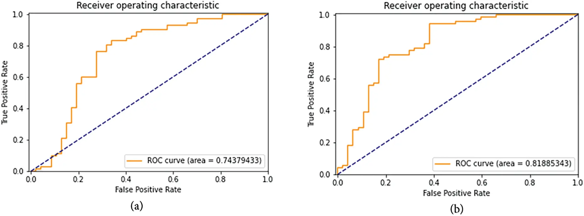 CMES | Free Full-Text | Cardiovascular Sound Classification Using Neural Architectures and Deep ...