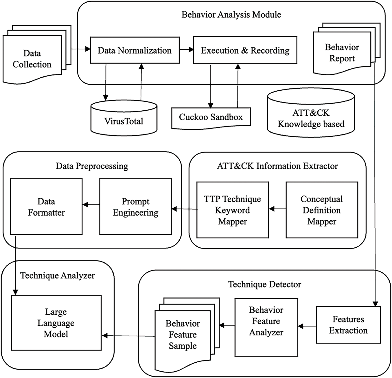 CMES | Free Full-Text | Malware of Dynamic Behavior and Attack Patterns ...