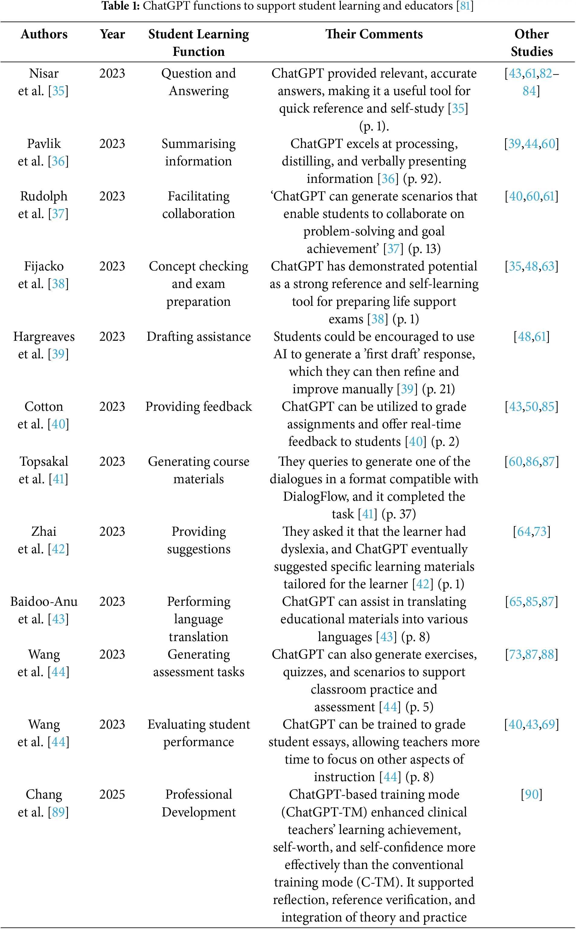 CMES | Free Full-Text | ChatGPT in Research and Education: A SWOT Analysis of Its Academic Impact