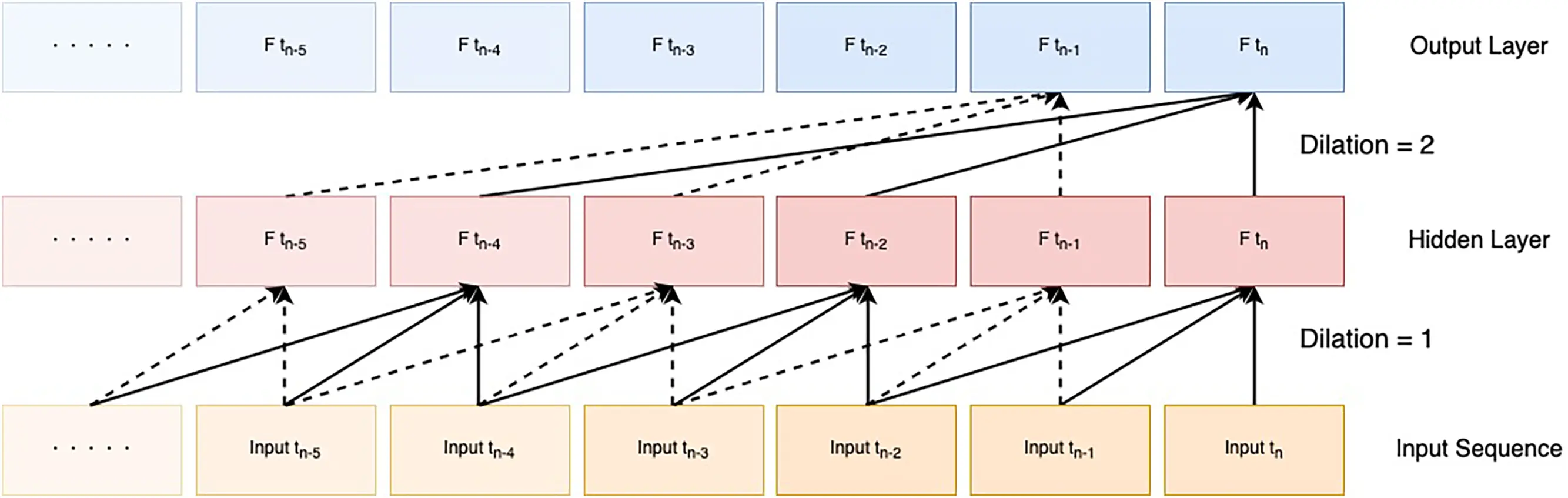 CMES | Free Full-Text | Video-Based Human Activity Recognition Using Hybrid Deep Learning Model