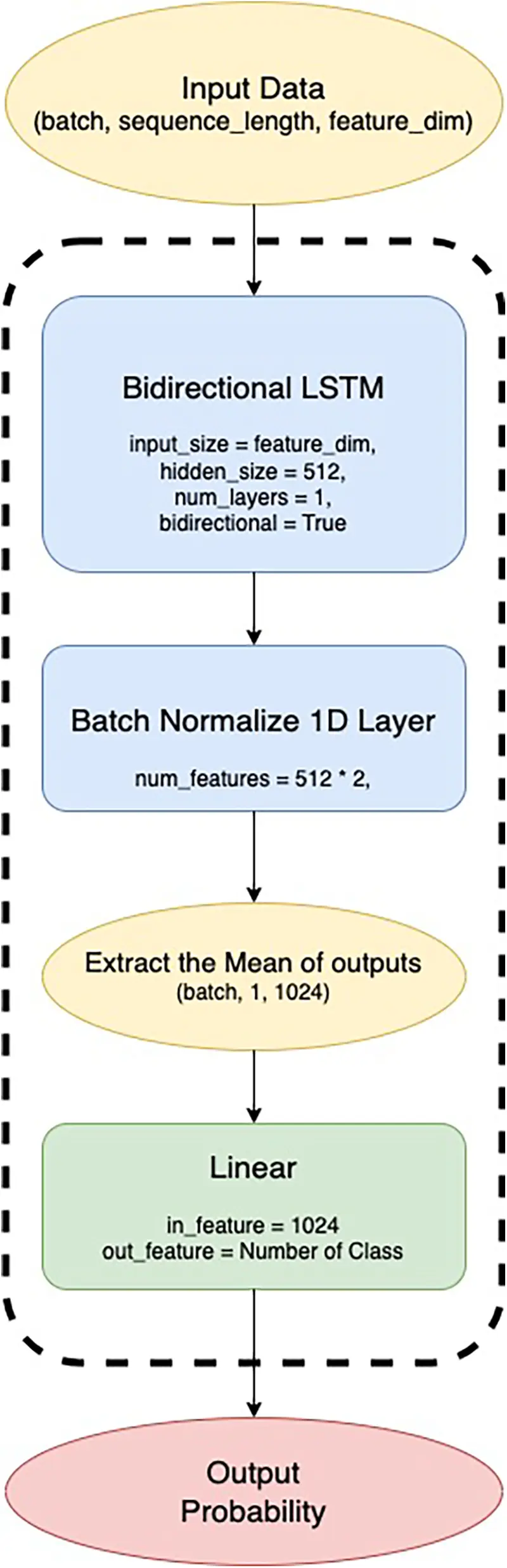 CMES | Free Full-Text | Video-Based Human Activity Recognition Using Hybrid Deep Learning Model