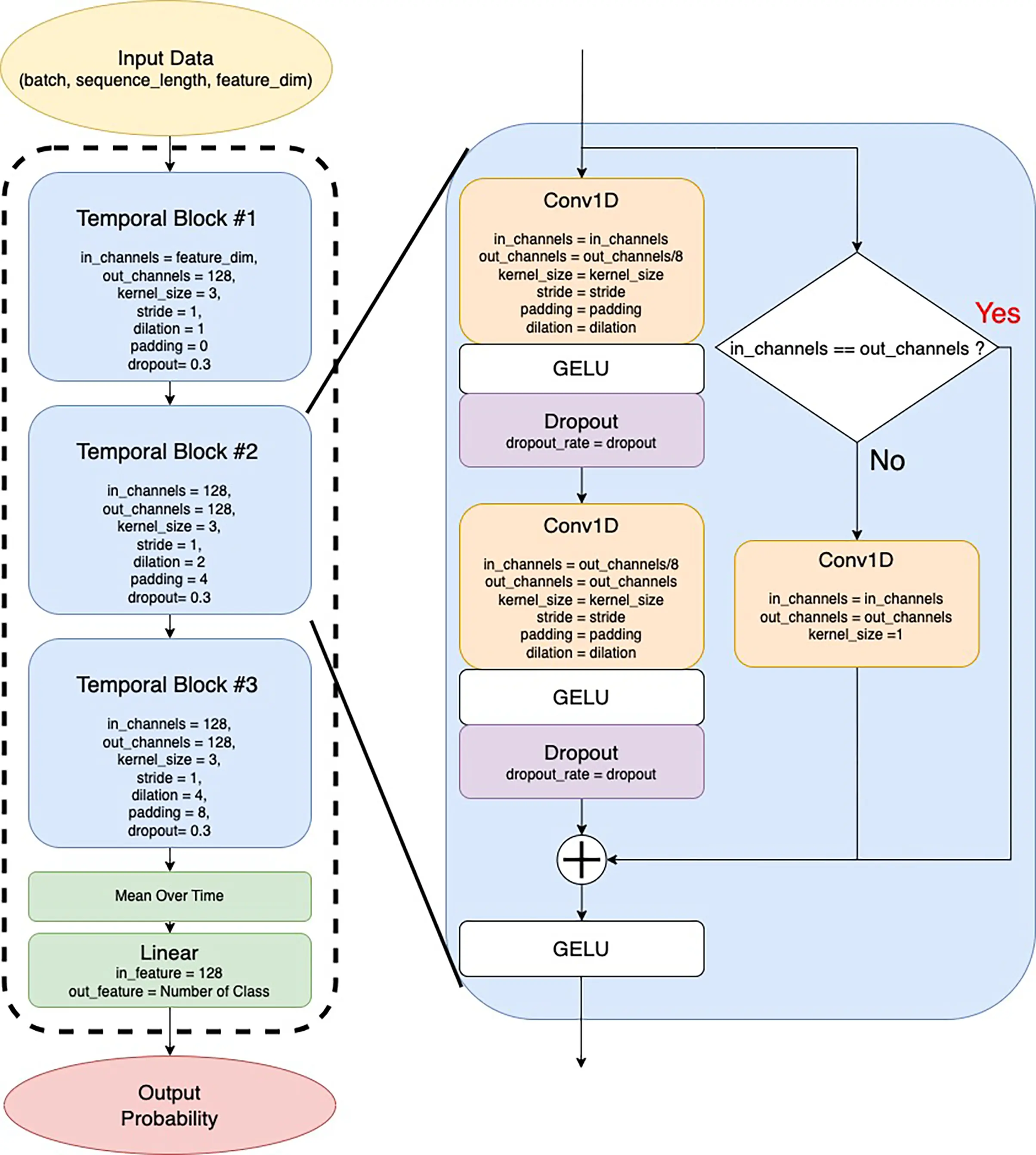 CMES | Free Full-Text | Video-Based Human Activity Recognition Using Hybrid Deep Learning Model