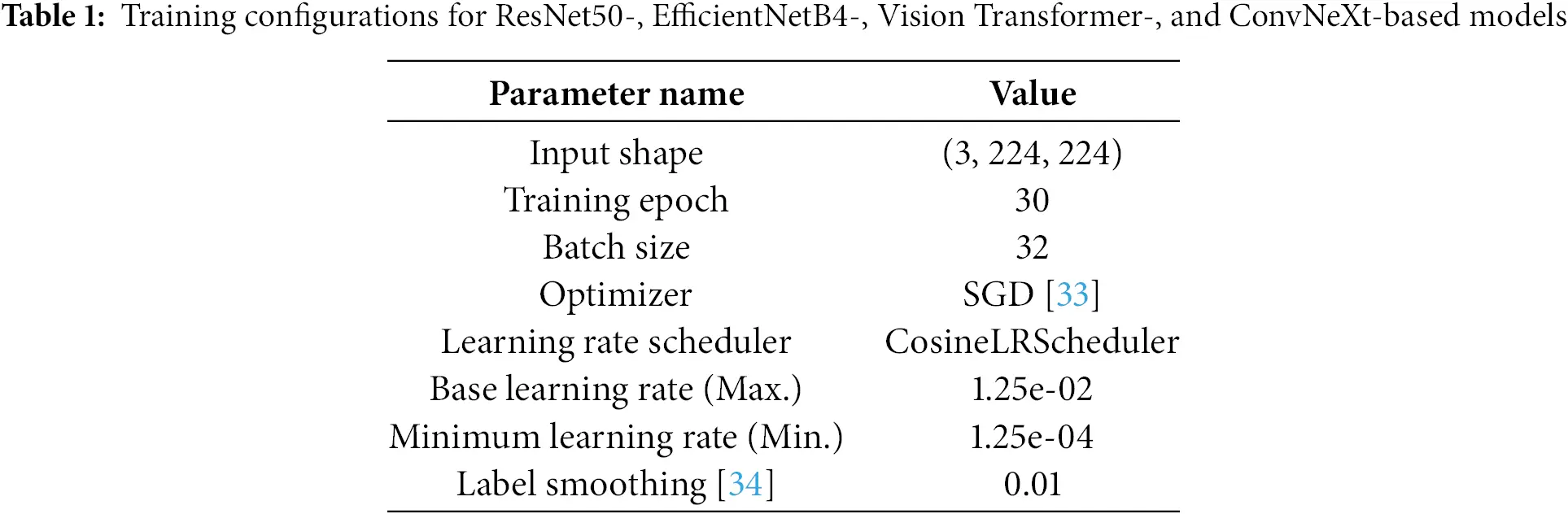 CMES | Free Full-Text | Video-Based Human Activity Recognition Using Hybrid Deep Learning Model
