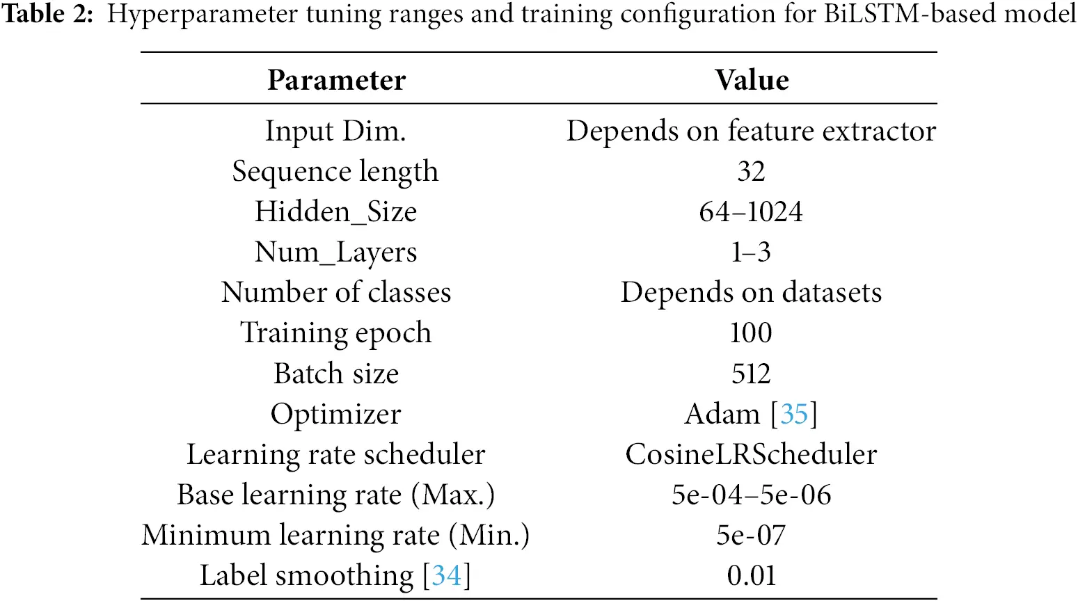 CMES | Free Full-Text | Video-Based Human Activity Recognition Using Hybrid Deep Learning Model
