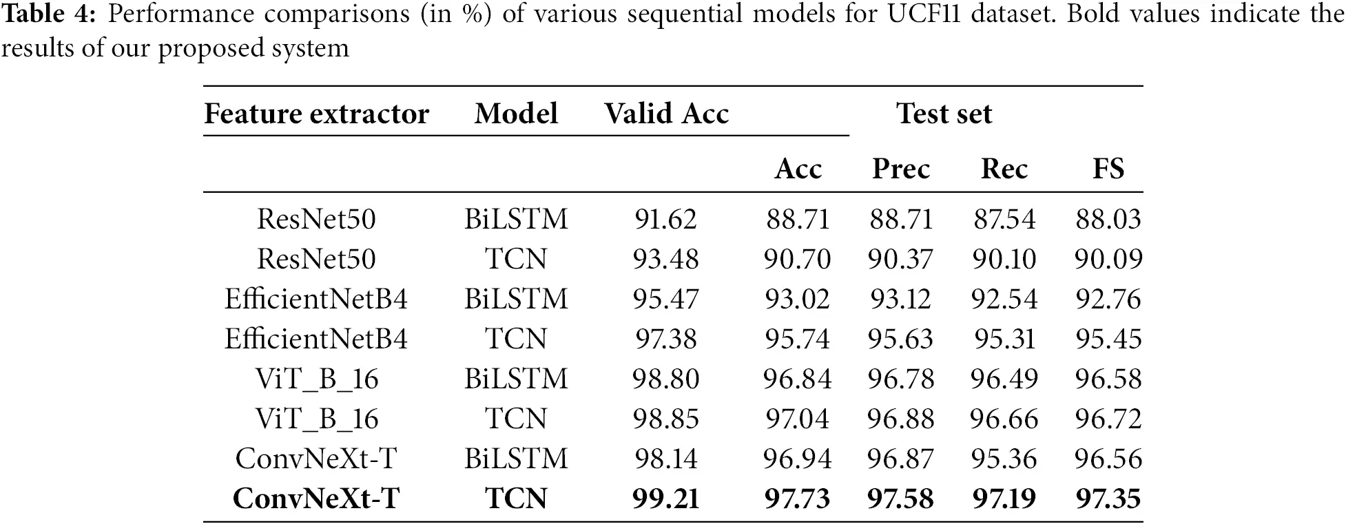 CMES | Free Full-Text | Video-Based Human Activity Recognition Using Hybrid Deep Learning Model