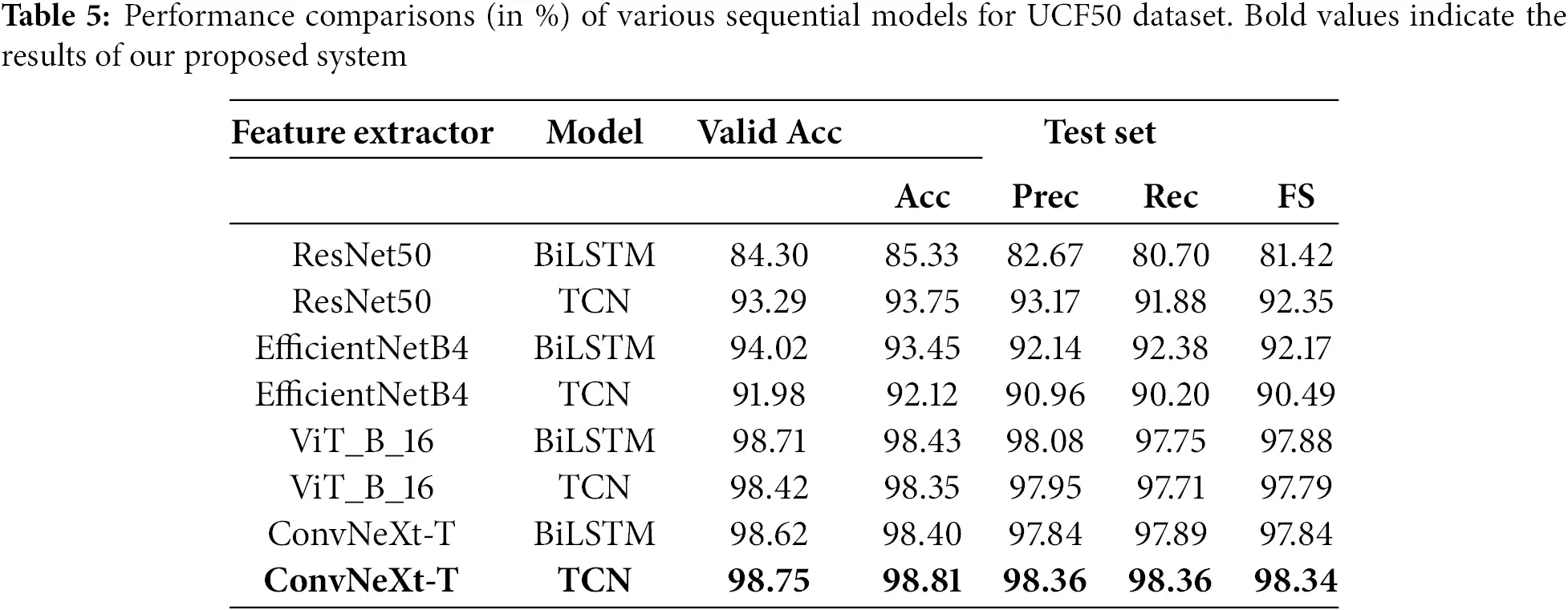CMES | Free Full-Text | Video-Based Human Activity Recognition Using ...