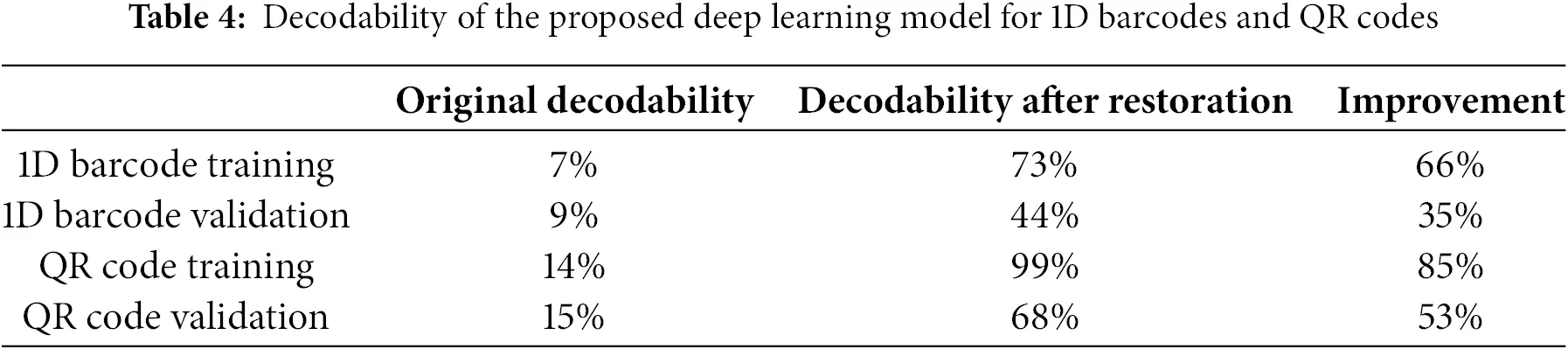 CMES | Free Full-Text | Lightweight Deep Learning Model and Novel Dataset for Restoring Damaged ...