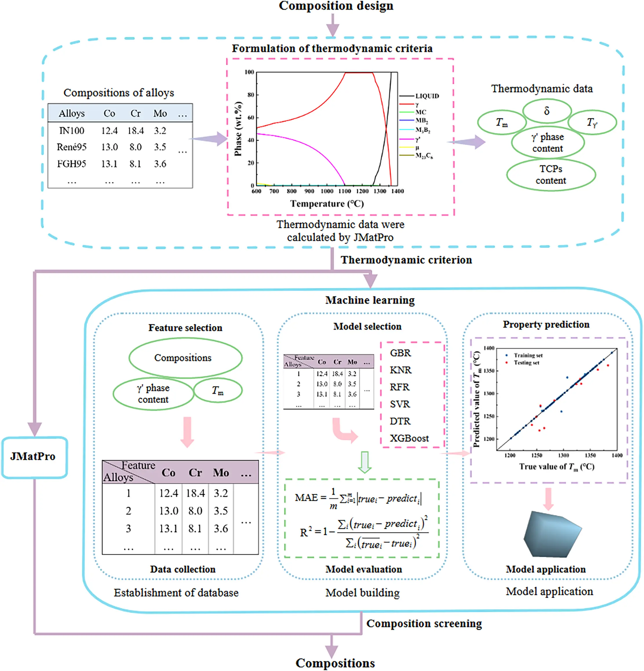CMES | Free Full-Text | Advances in Crack Formation Mechanisms, Evaluation Models, and ...