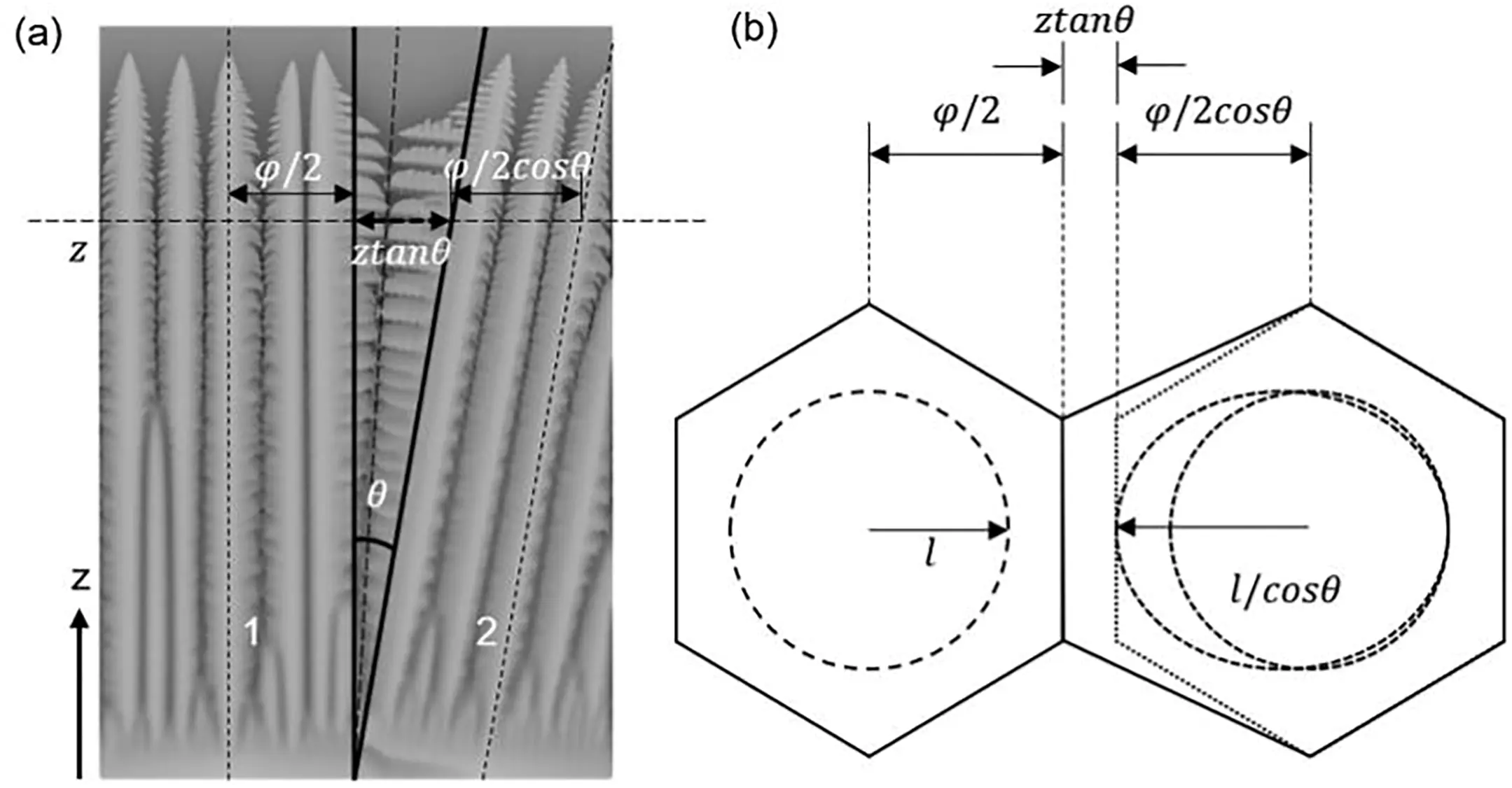 CMES | Free Full-Text | Advances in Crack Formation Mechanisms ...