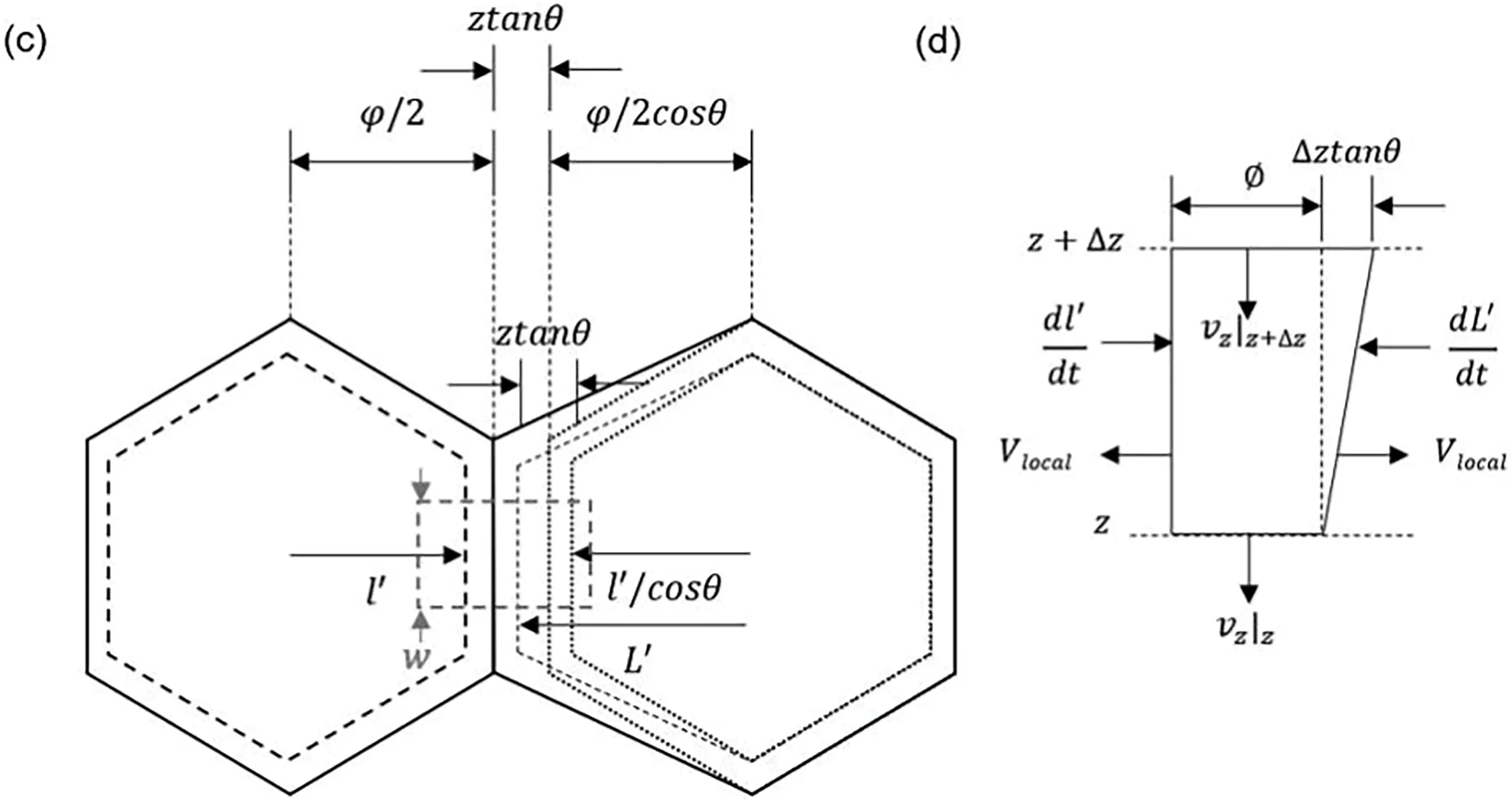 CMES | Free Full-Text | Advances in Crack Formation Mechanisms ...