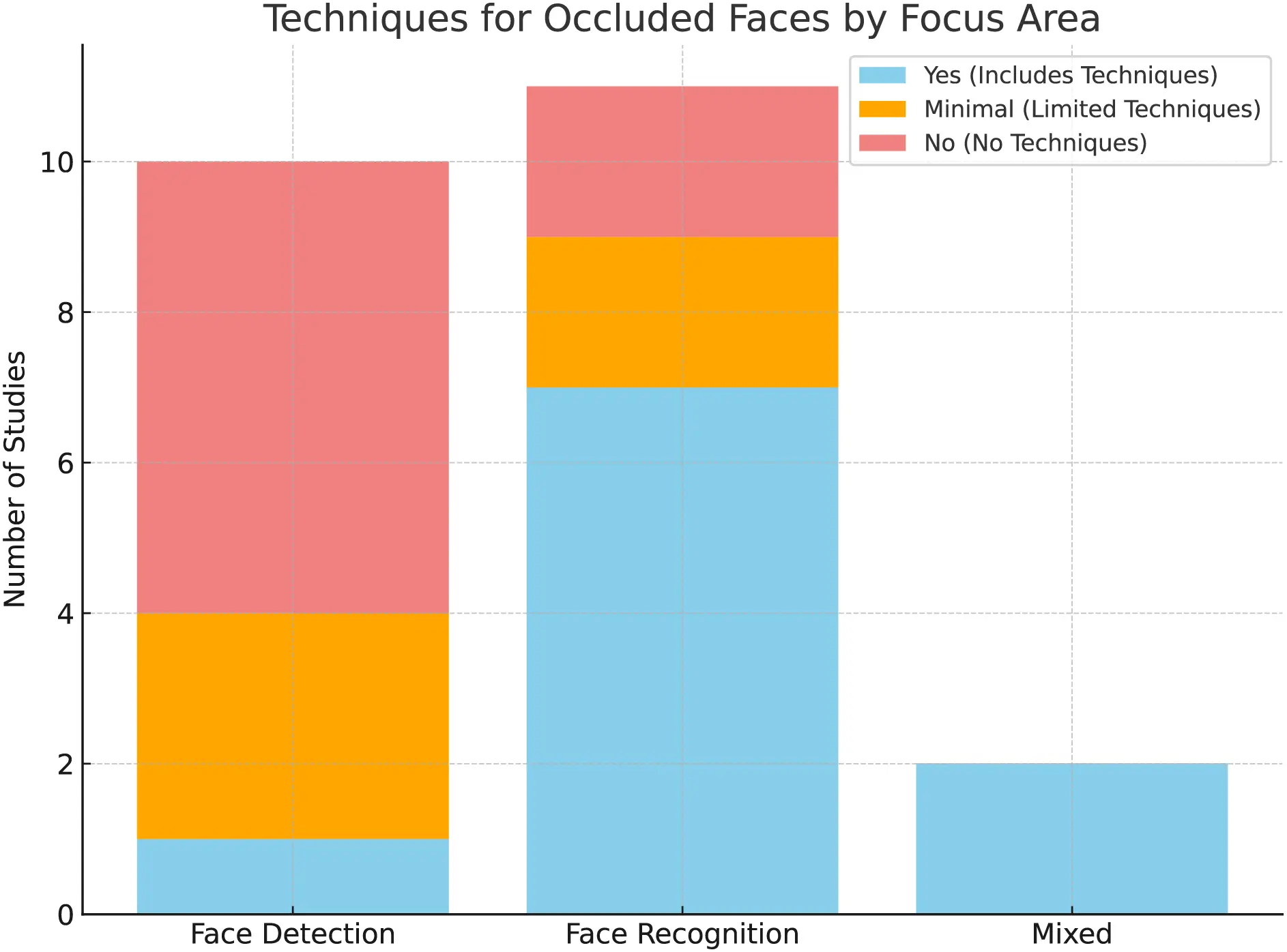 CMES | Free Full-Text | A Comprehensive Review of Face Detection ...