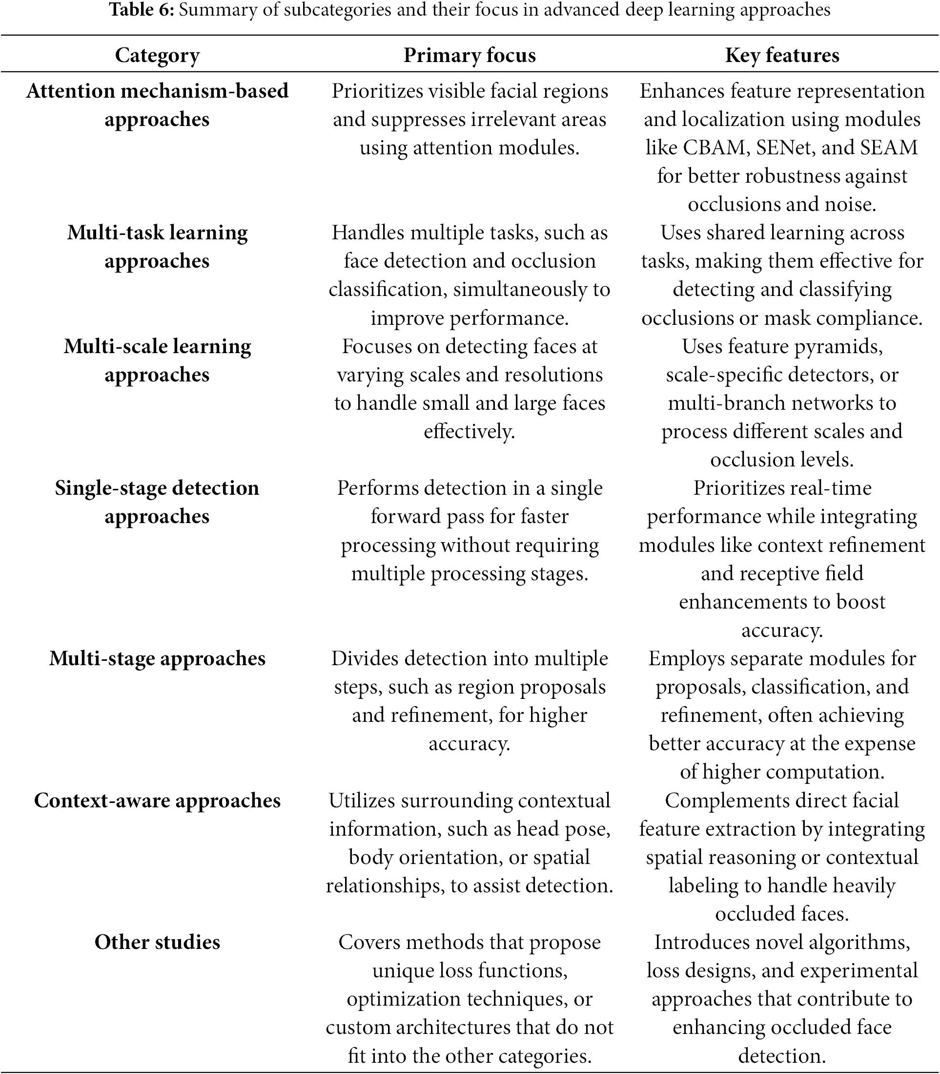 CMES | Free Full-Text | A Comprehensive Review of Face Detection ...
