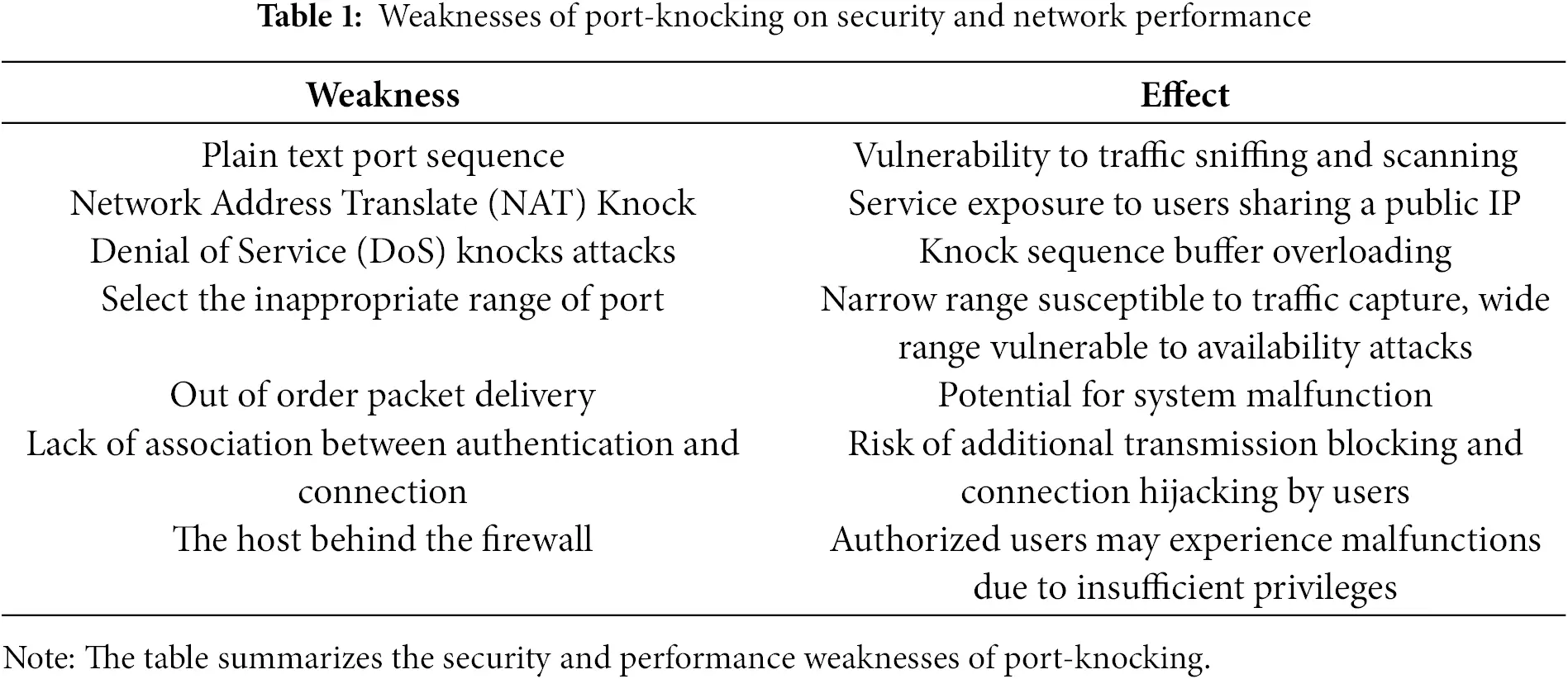 CMES | Free Full-Text | Port-Based Pre-Authentication Message Transmission Scheme