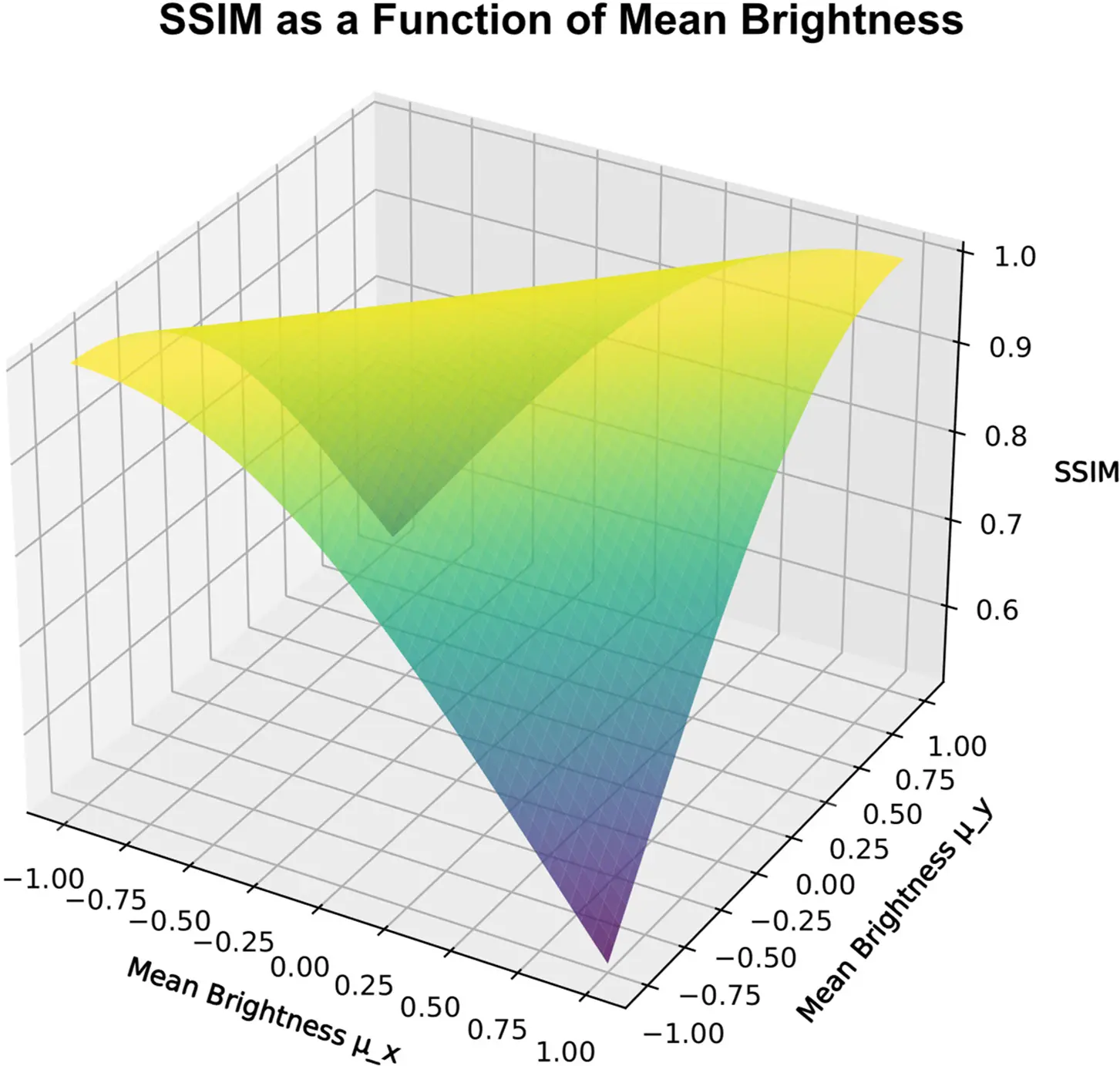CMES | Free Full-Text | Effects of Normalised SSIM Loss on Super-Resolution Tasks