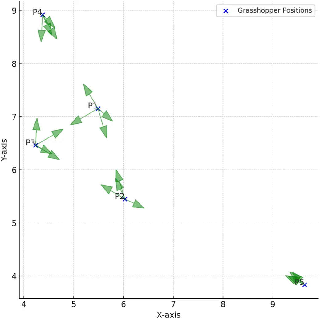 CMES | Free Full-Text | Enhancing ITS Reliability and Efficiency through Optimal VANET ...