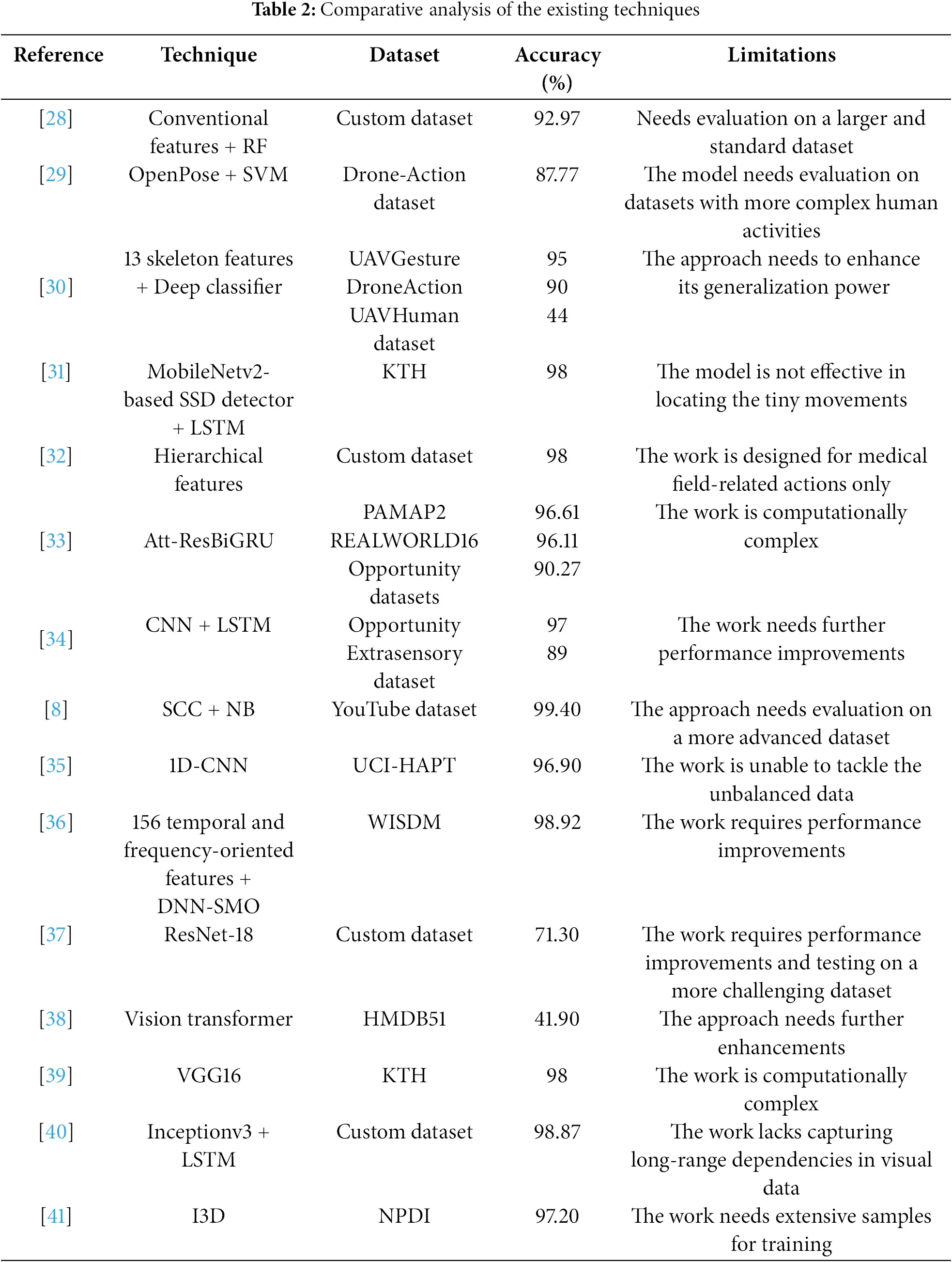 CMES | Free Full-Text | ARNet: Integrating Spatial and Temporal Deep Learning for Robust Action ...