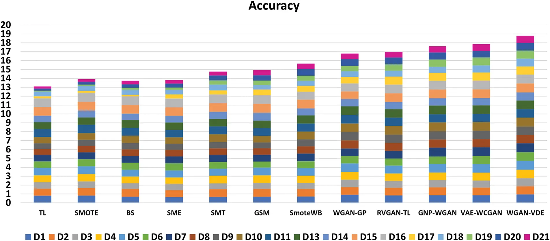 CMES | Free Full-Text | A Computationally Efficient Density-Aware Adversarial Resampling ...