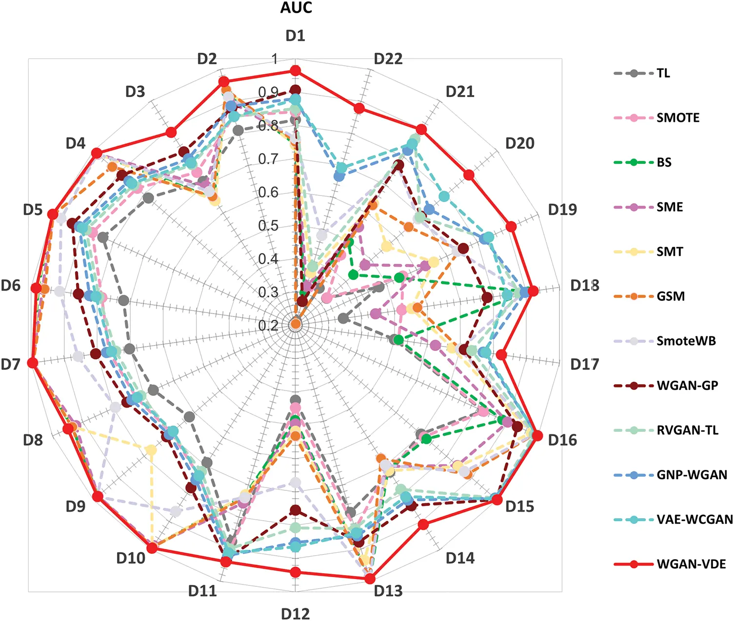 CMES | Free Full-Text | A Computationally Efficient Density-Aware Adversarial Resampling ...