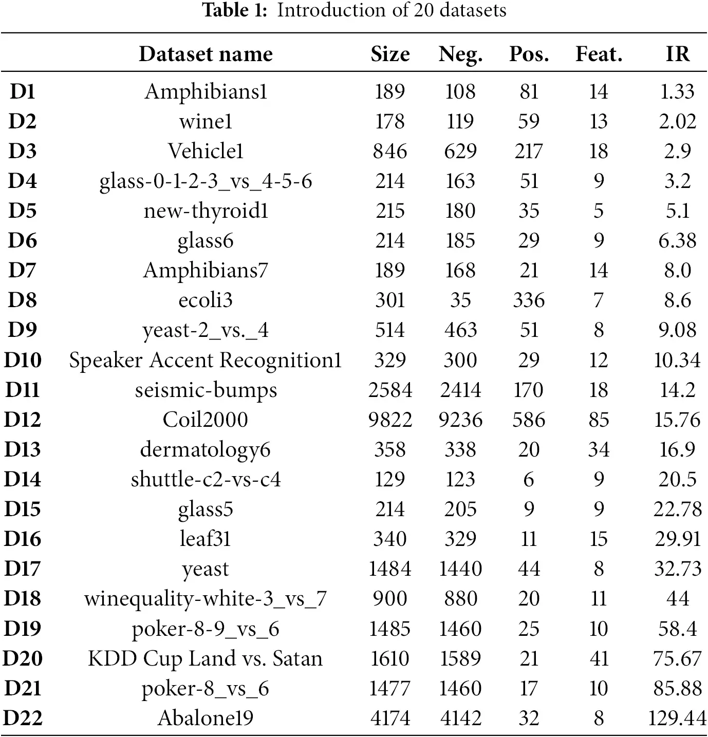 CMES | Free Full-Text | A Computationally Efficient Density-Aware Adversarial Resampling ...