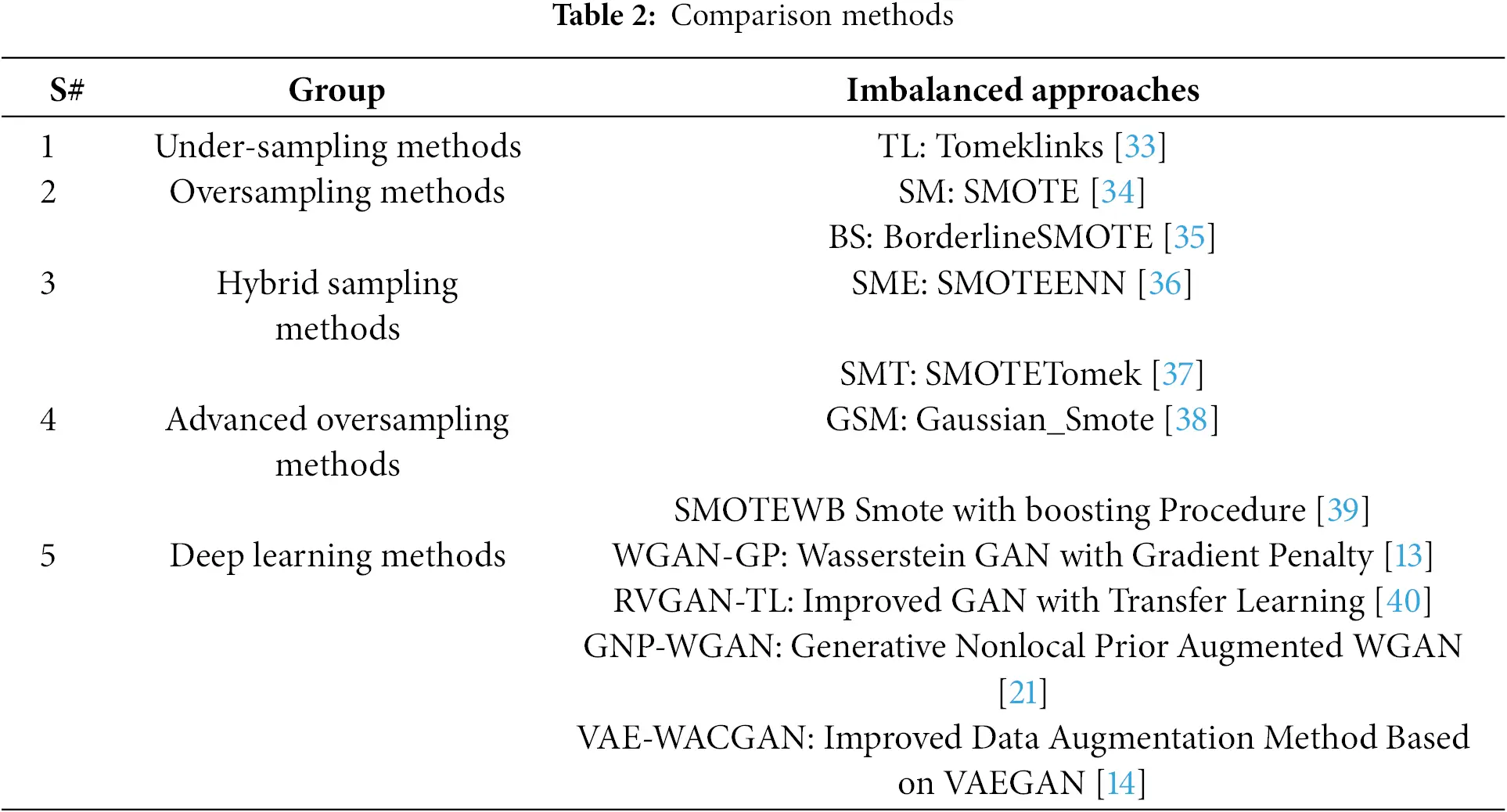 CMES | Free Full-Text | A Computationally Efficient Density-Aware Adversarial Resampling ...