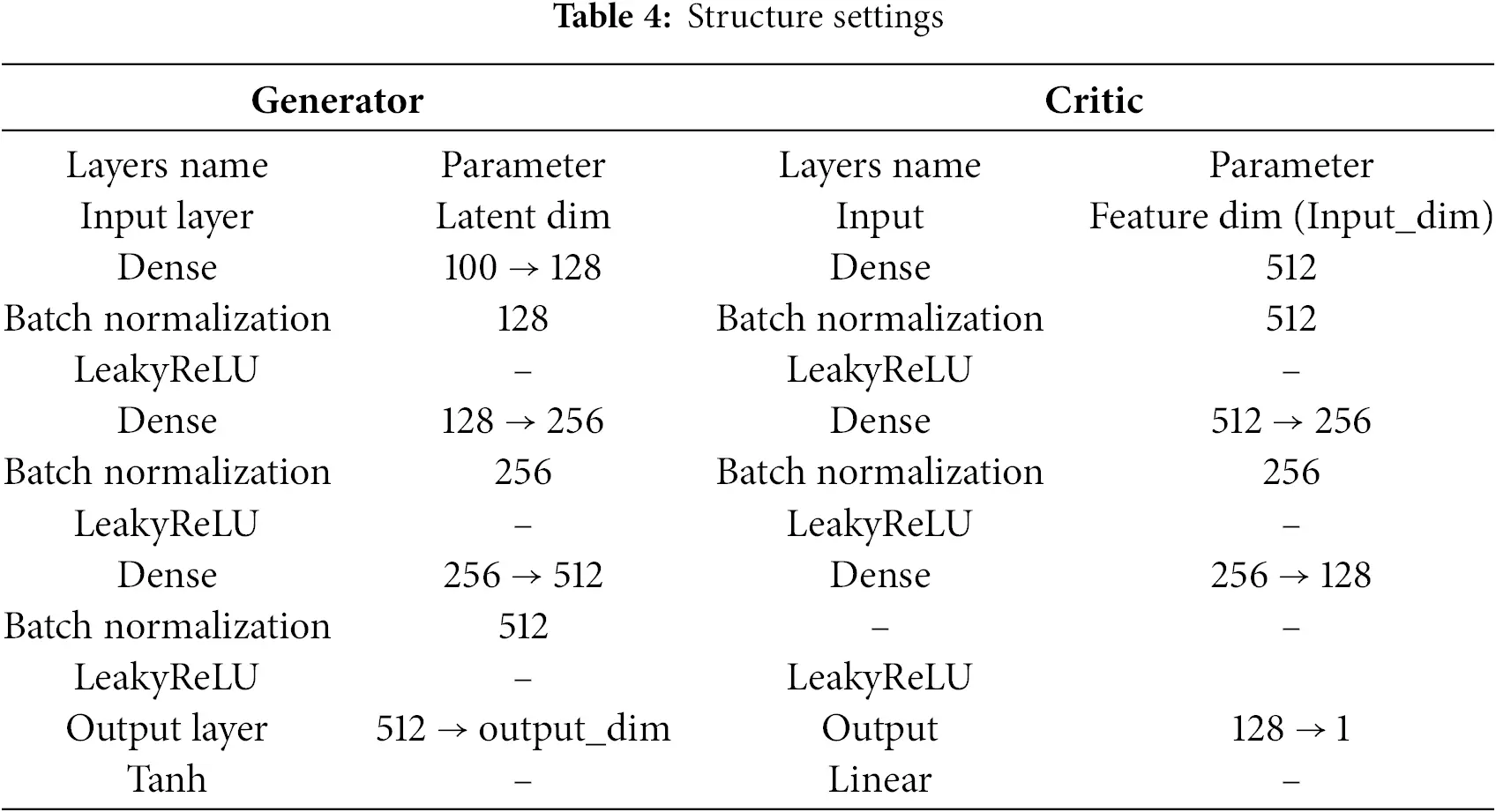CMES | Free Full-Text | A Computationally Efficient Density-Aware Adversarial Resampling ...