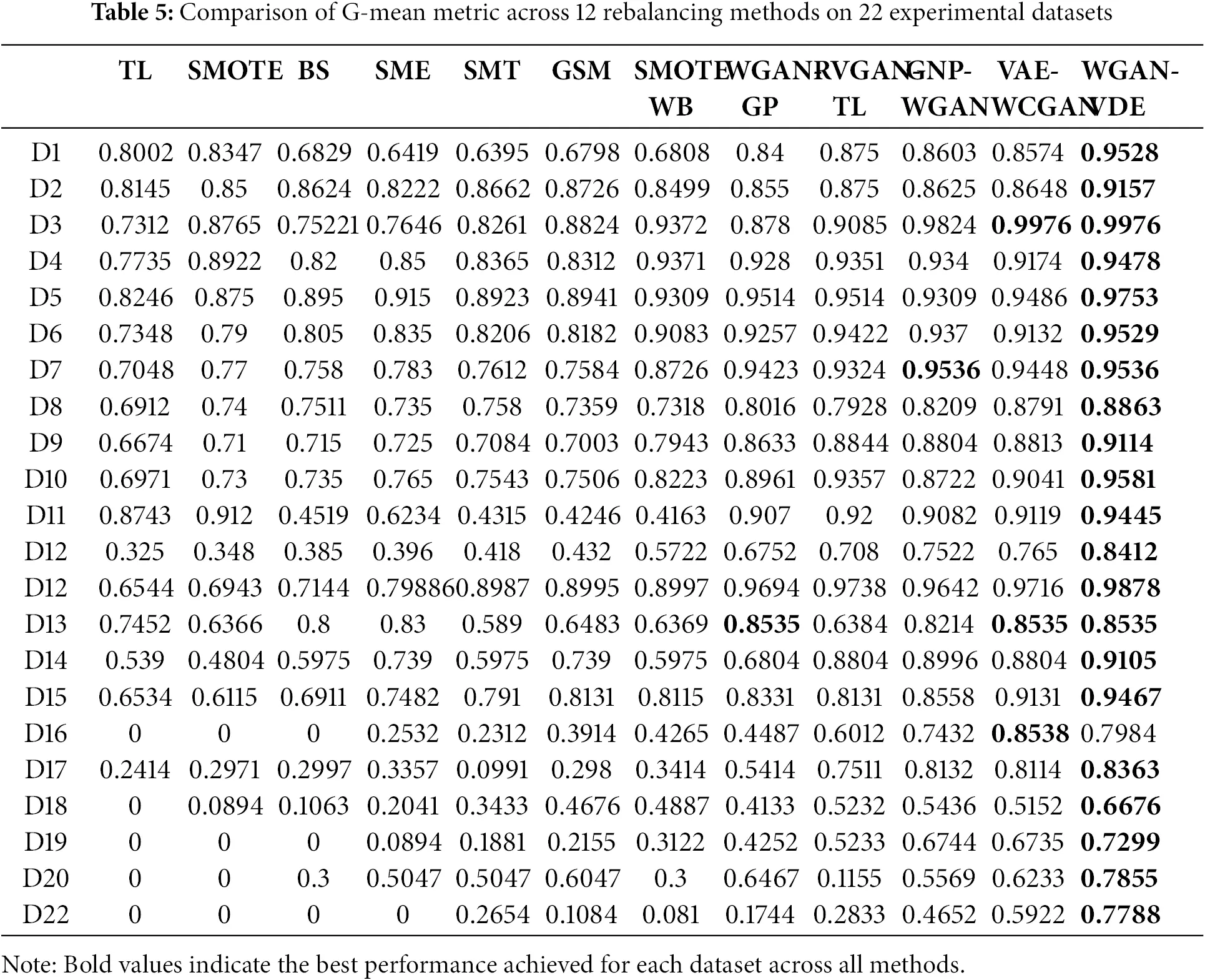 CMES | Free Full-Text | A Computationally Efficient Density-Aware Adversarial Resampling ...