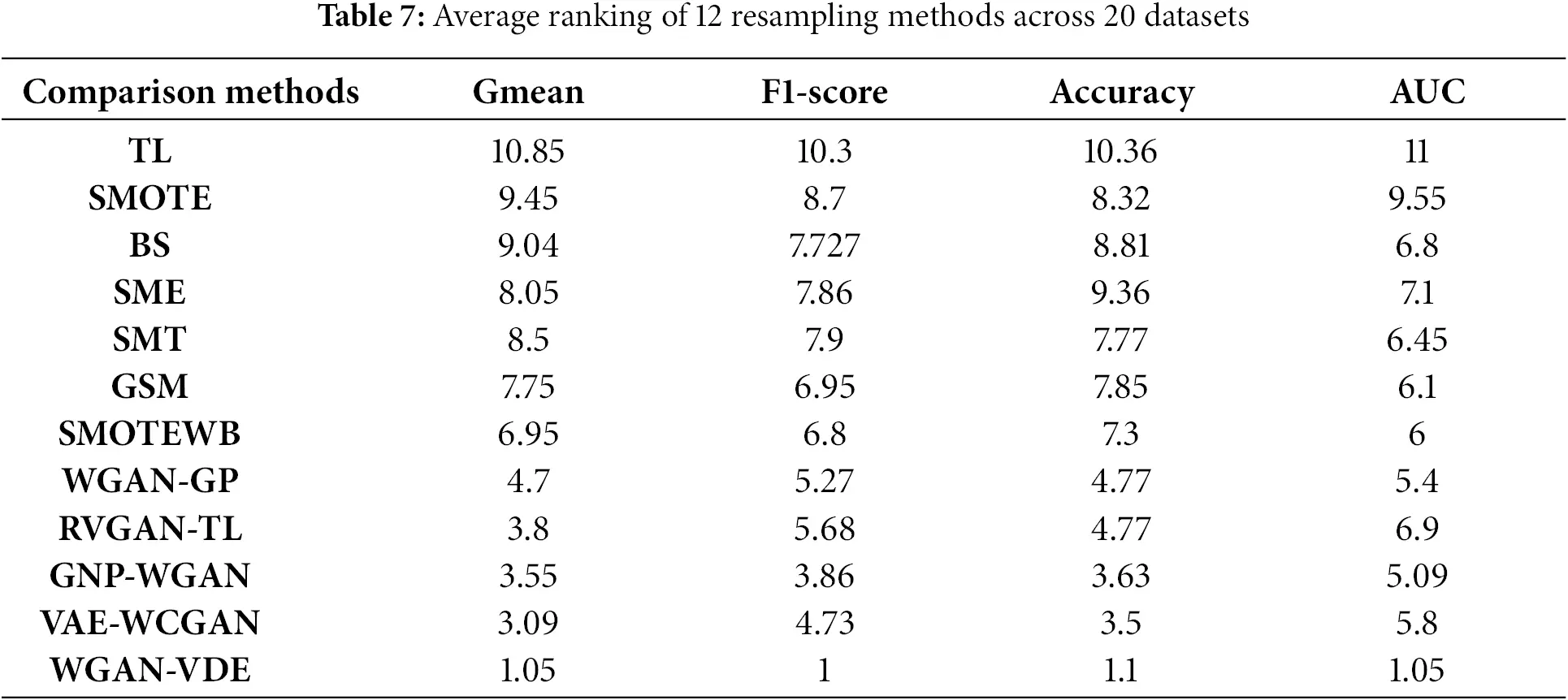 CMES | Free Full-Text | A Computationally Efficient Density-Aware Adversarial Resampling ...