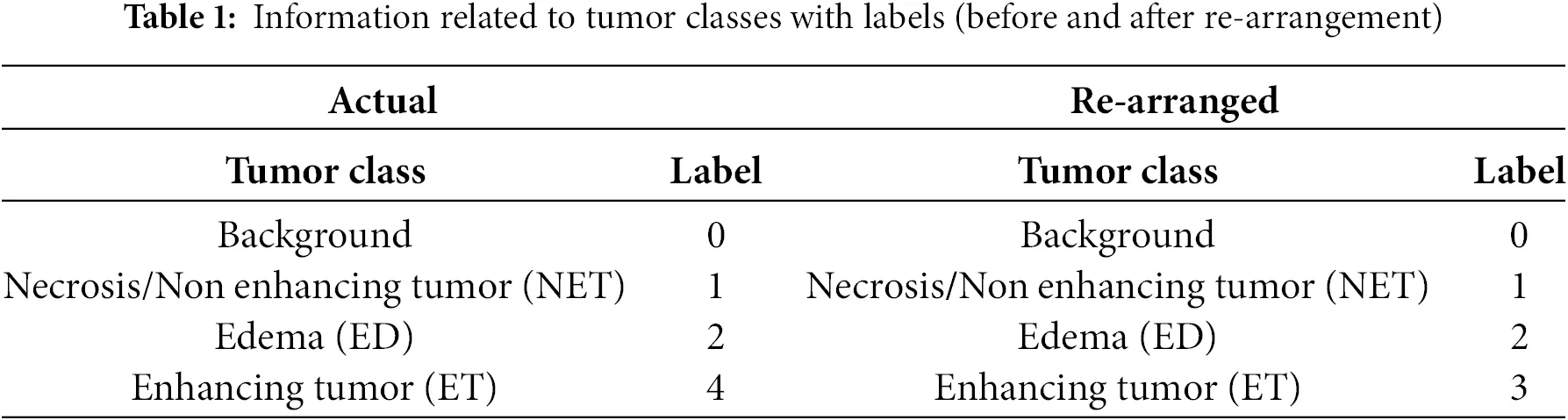 CMES | Free Full-Text | Enhancing 3D U-Net with Residual and Squeeze-and-Excitation Attention ...