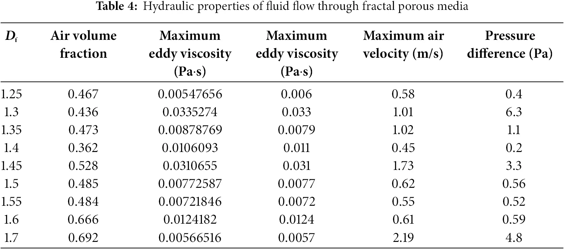 CMES | Free Full-Text | Influence of Fractal Dimension on Gas-Driven ...