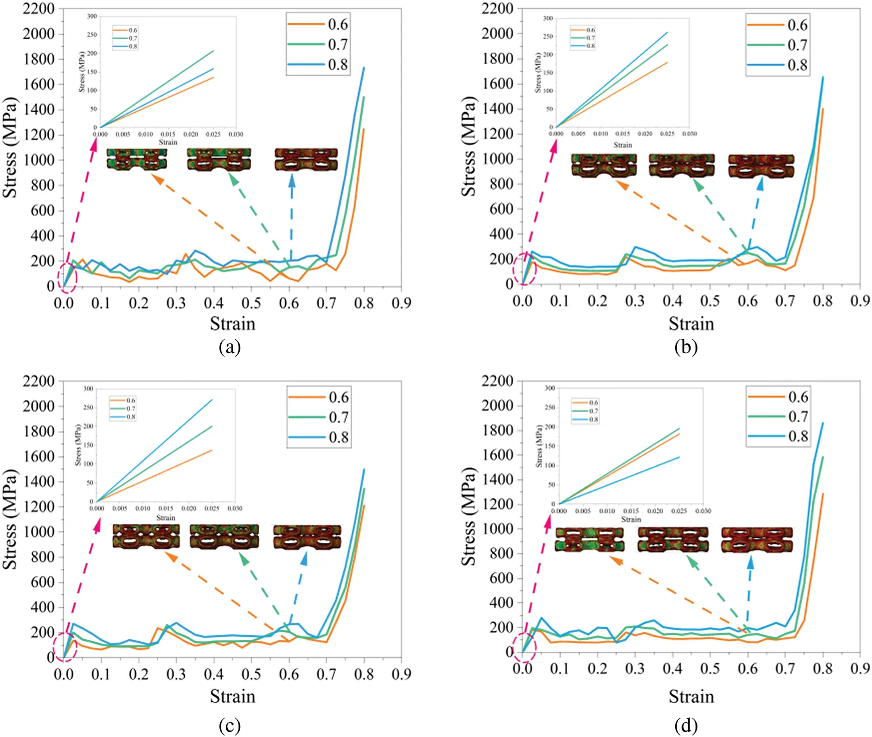 CMES | Free Full-Text | Mechanical Performance of Additive Manufactured TPMS Lattice Structures ...