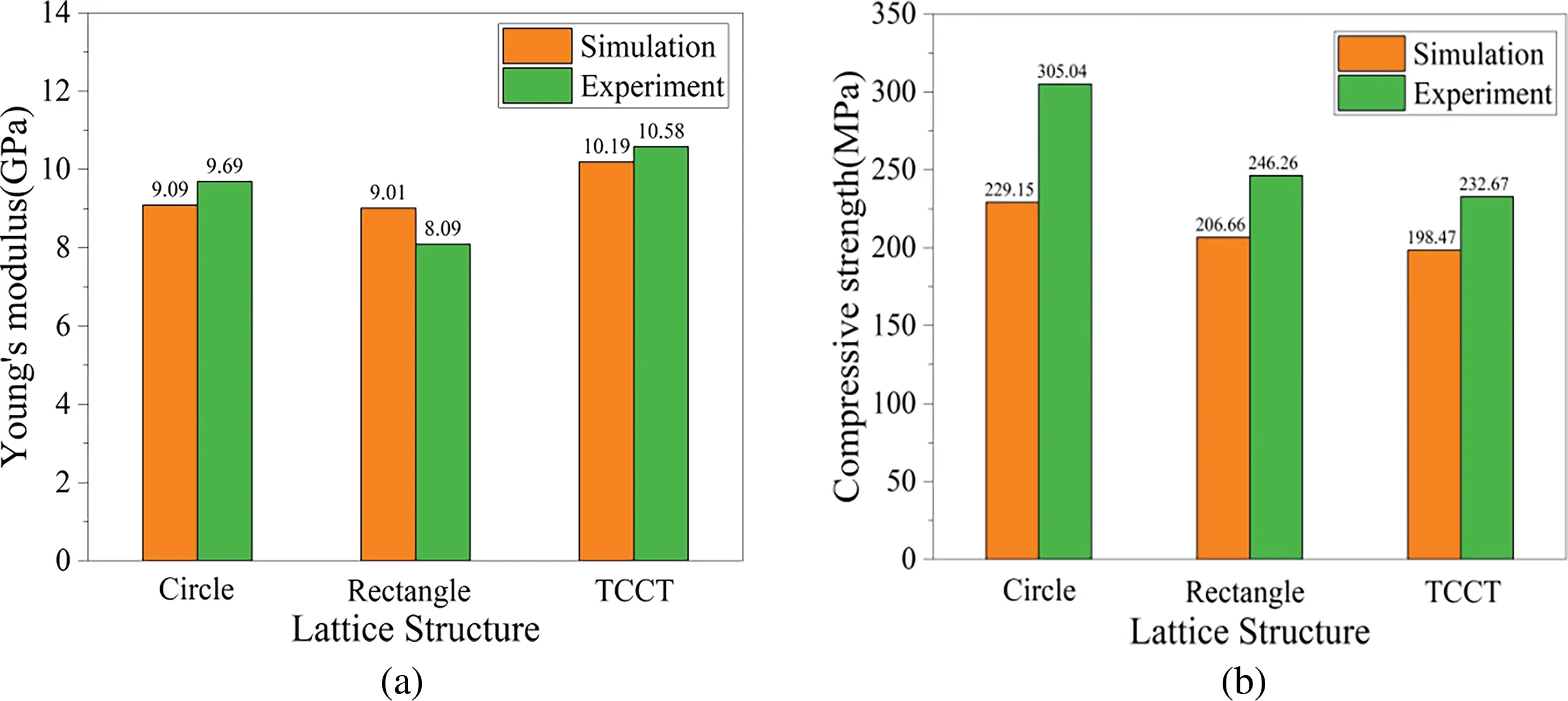 CMES | Free Full-Text | Mechanical Performance of Additive Manufactured ...