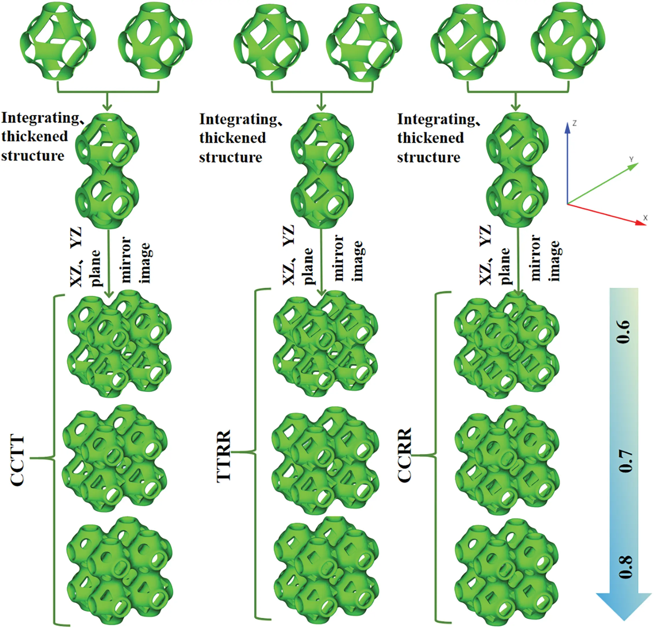 CMES | Free Full-Text | Mechanical Performance of Additive Manufactured ...