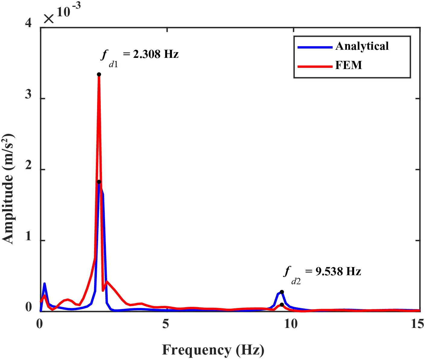 CMES | Free Full-Text | Comparative Analysis of Wavelet and Hilbert ...