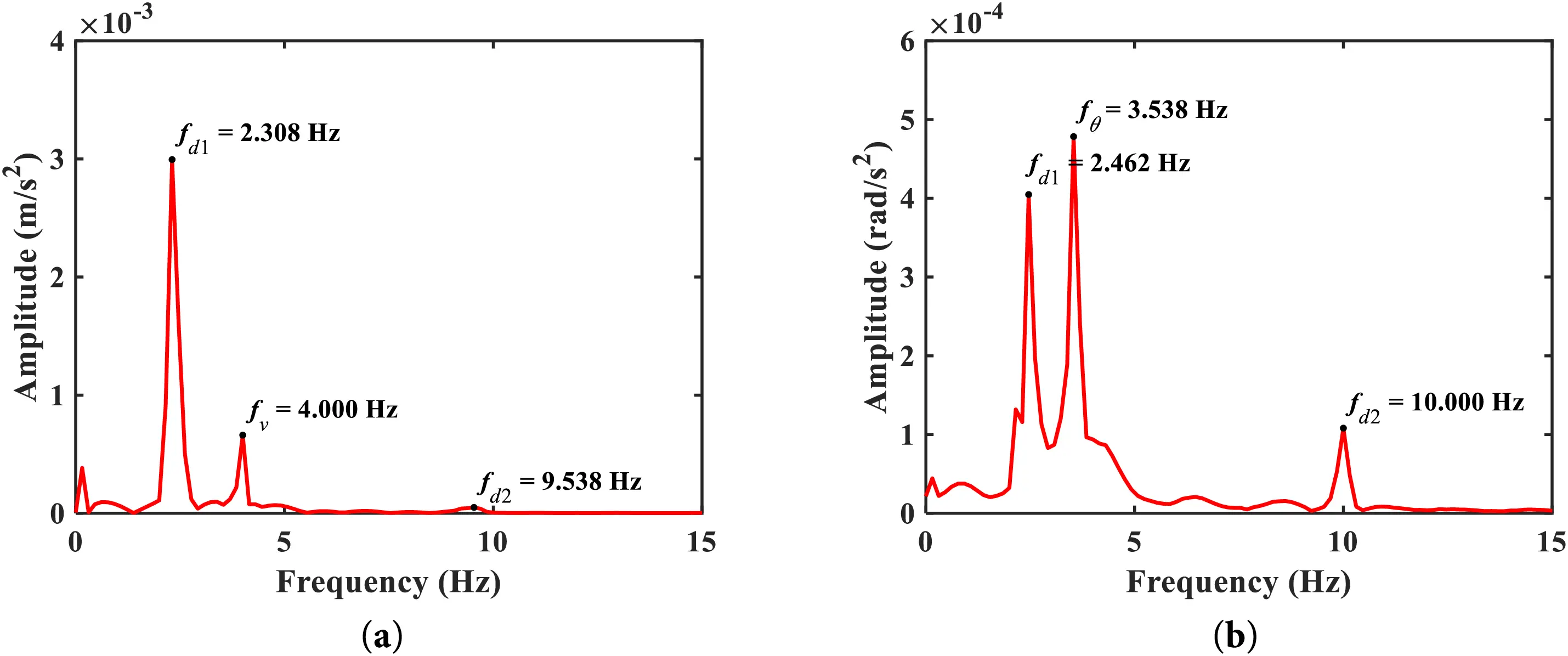 CMES | Free Full-Text | Comparative Analysis of Wavelet and Hilbert ...