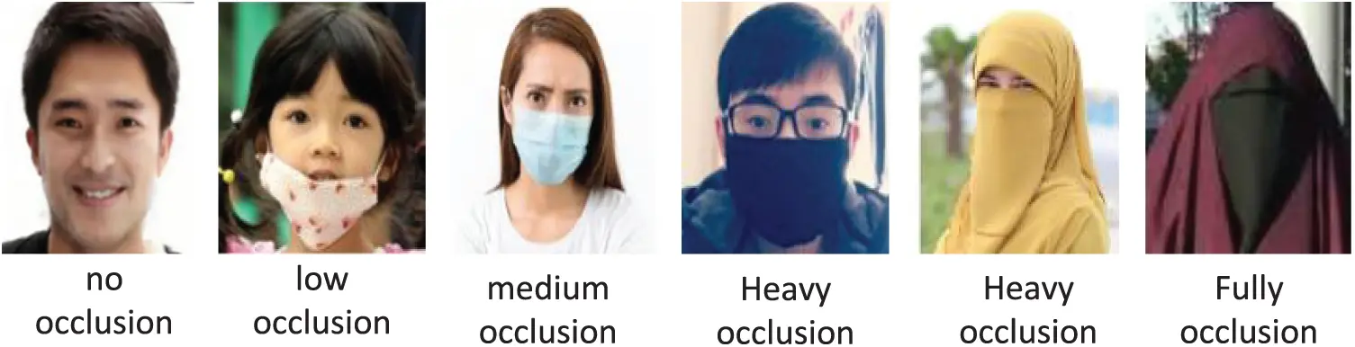 CMES | Free Full-Text | A Hybrid Approach for Heavily Occluded Face ...