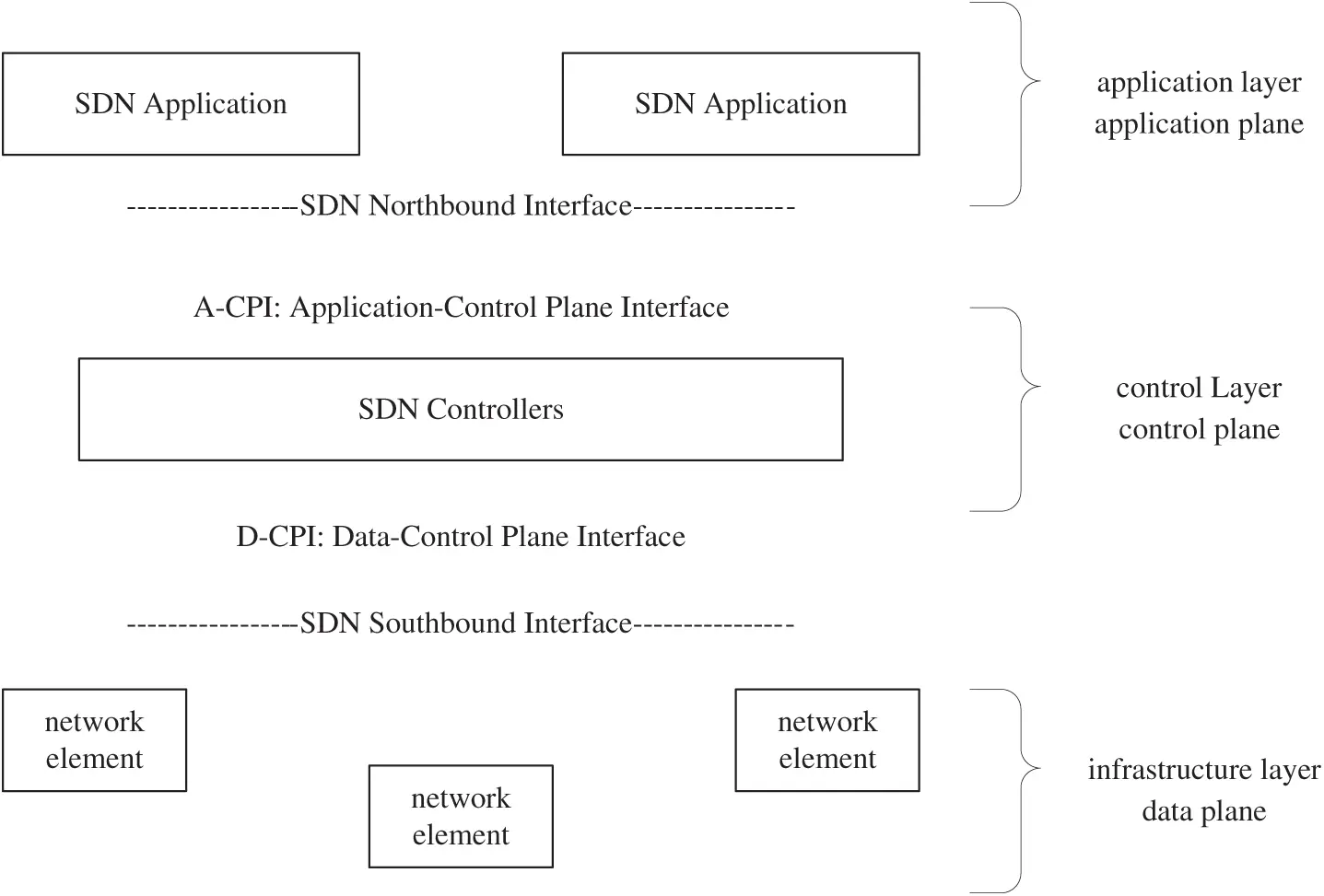 CMES | Free Full-Text | A Dynamic SDN-Based Address Hopping Model for ...