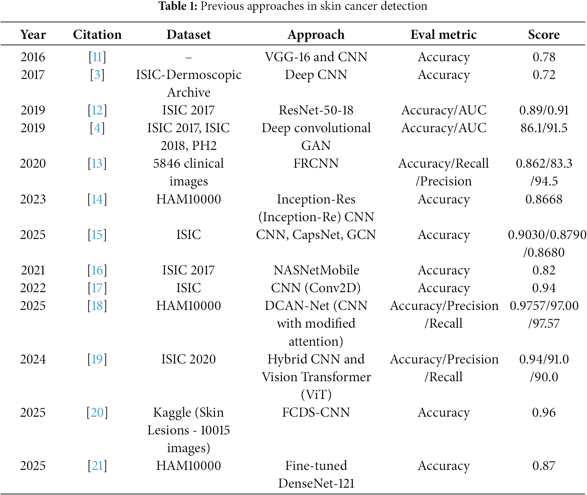 CMES | Free Full-Text | Robust Skin Cancer Detection through CNN-Transformer-GRU Fusion and ...