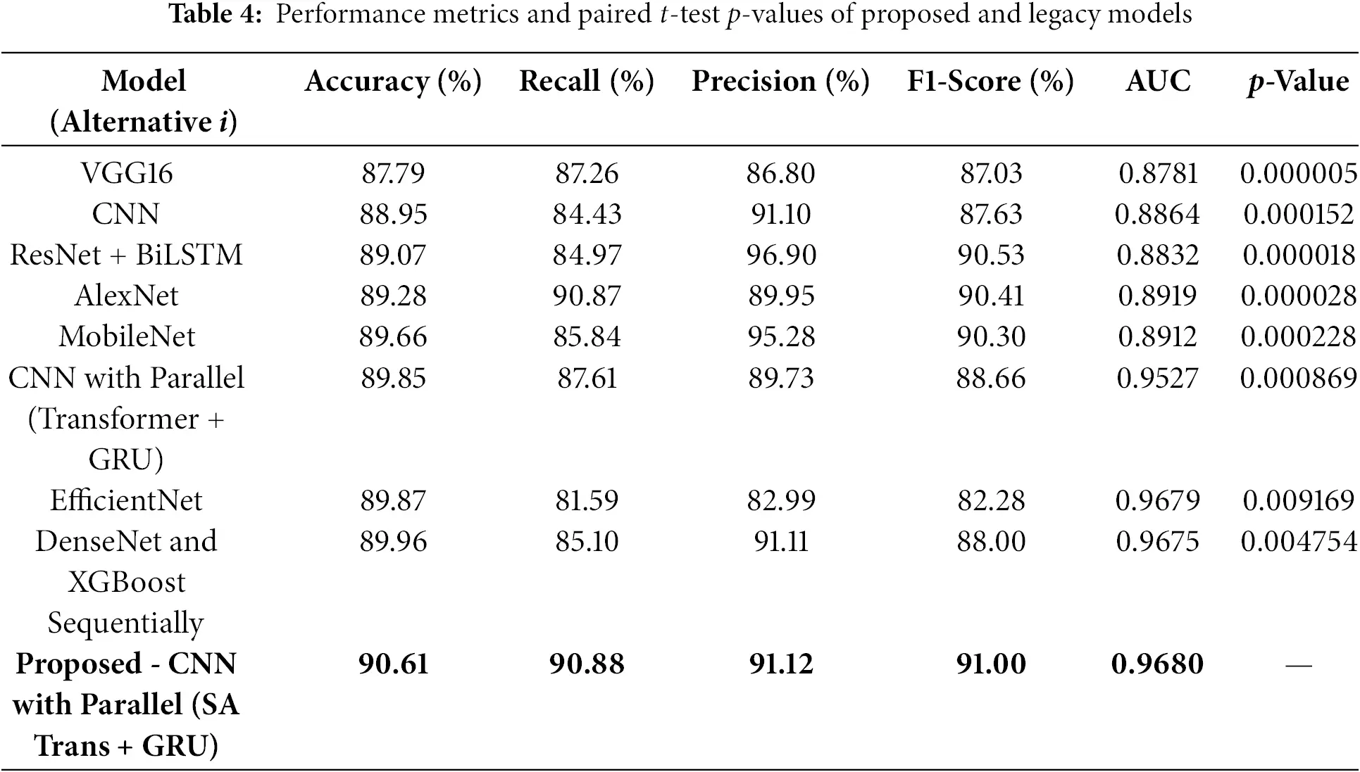 CMES | Free Full-Text | Robust Skin Cancer Detection through CNN ...